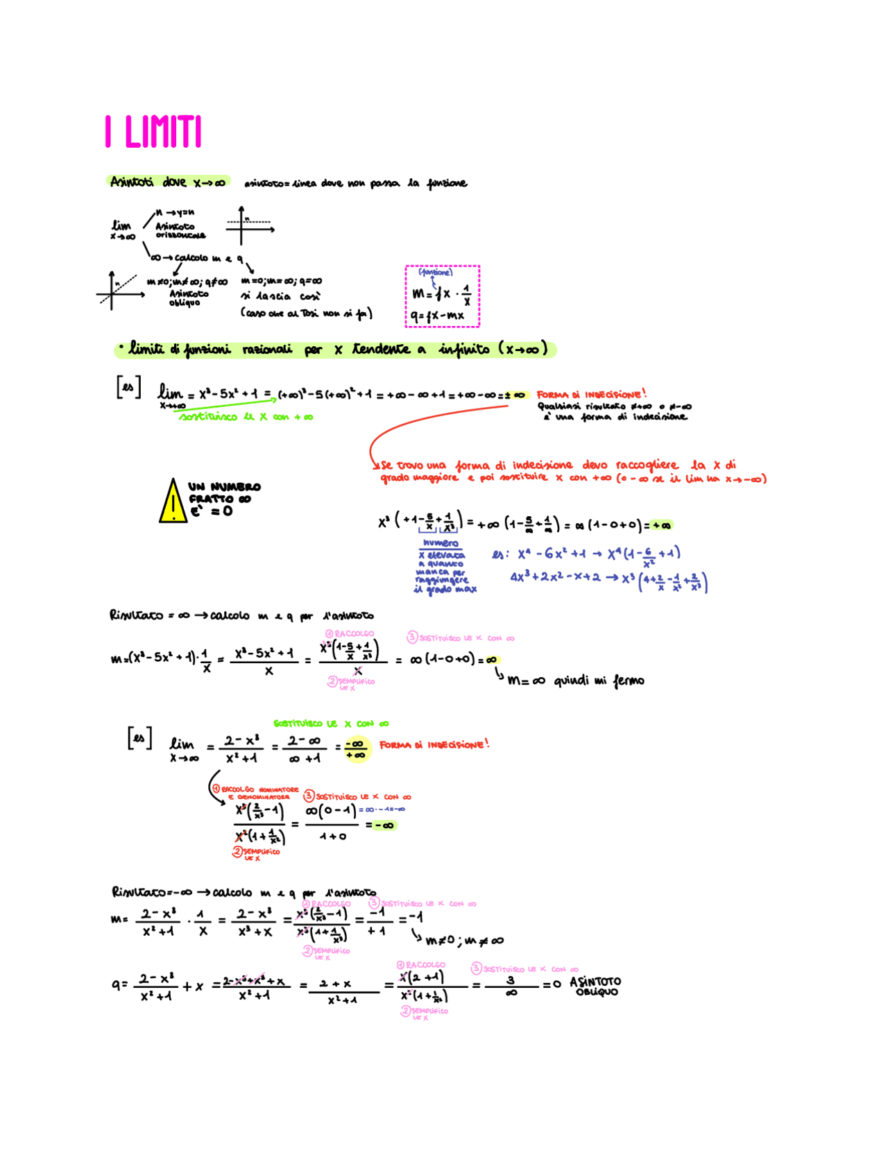 Limiti Di Funzioni Razionali Formulari Di Matematica Docsity