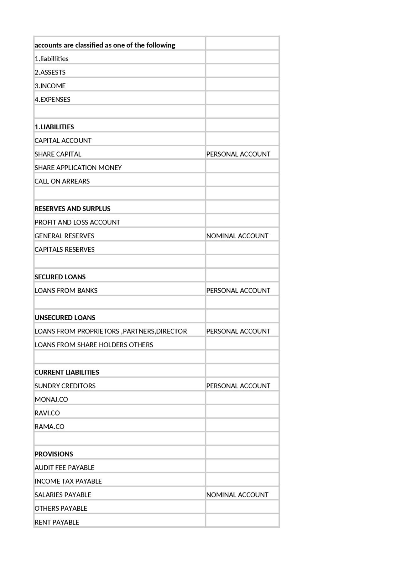 Manual accounts with balancesheet | Study notes Accounting | Docsity