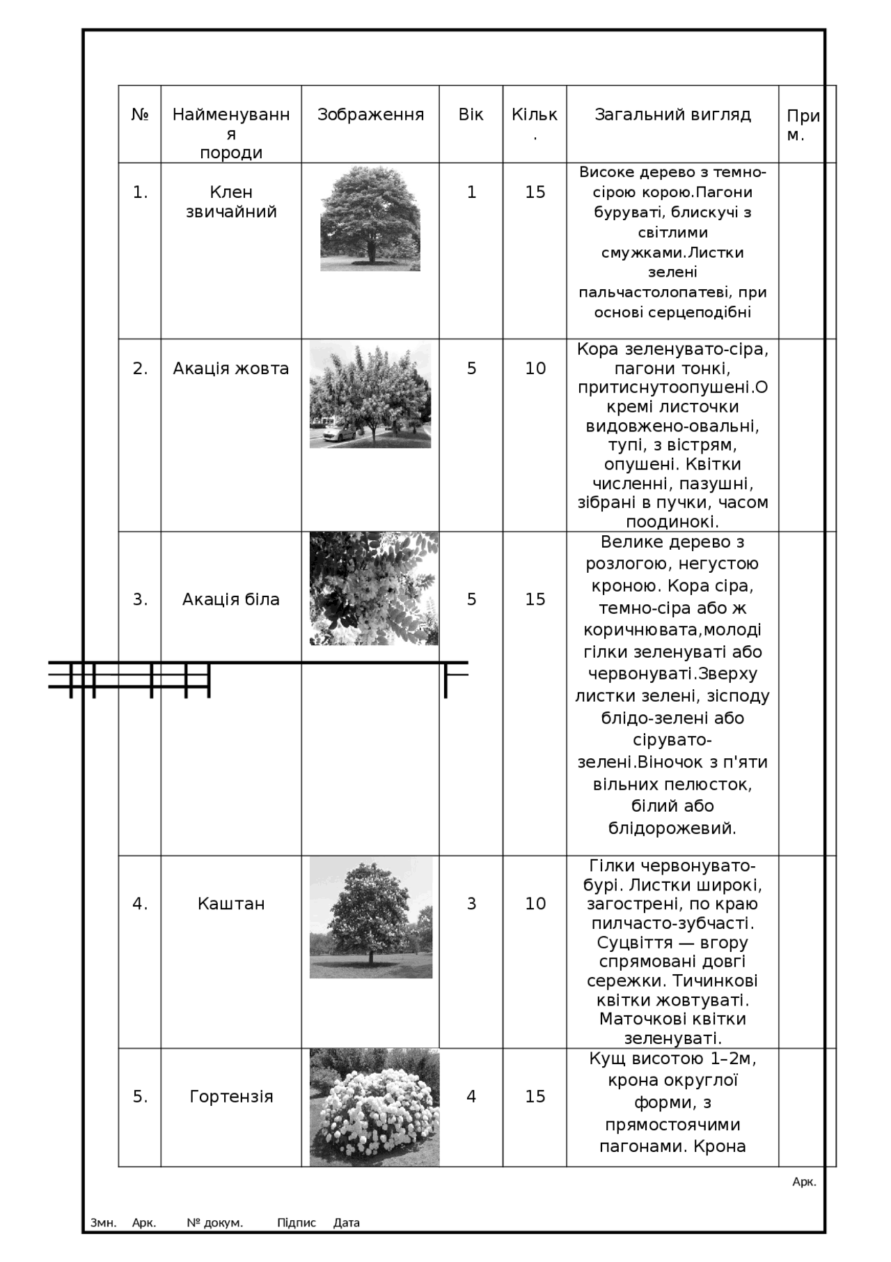 Таблицы для курсового проекта Схемы Гражданское строительство Docsity