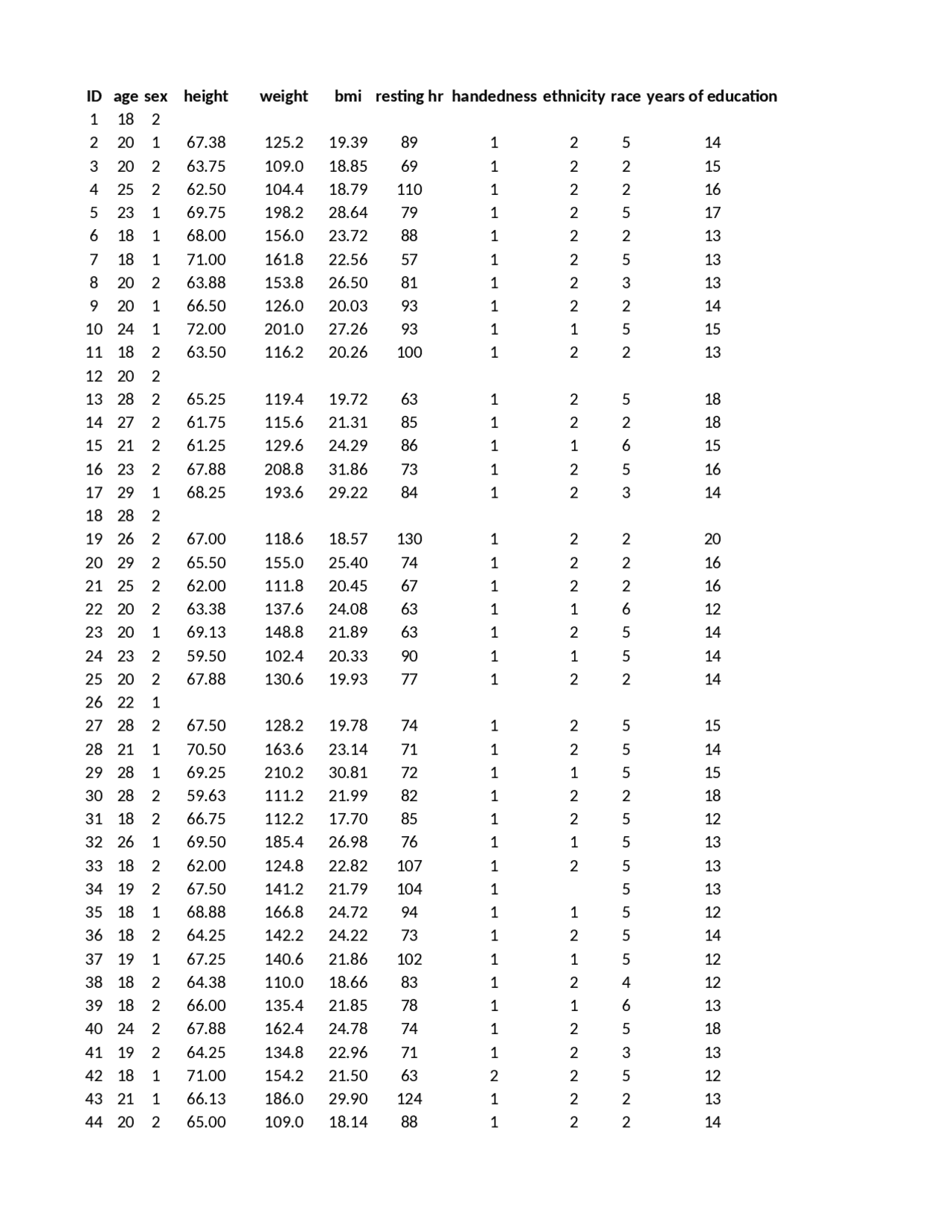 Lab A in Statistics psychology | Translations Psychology | Docsity
