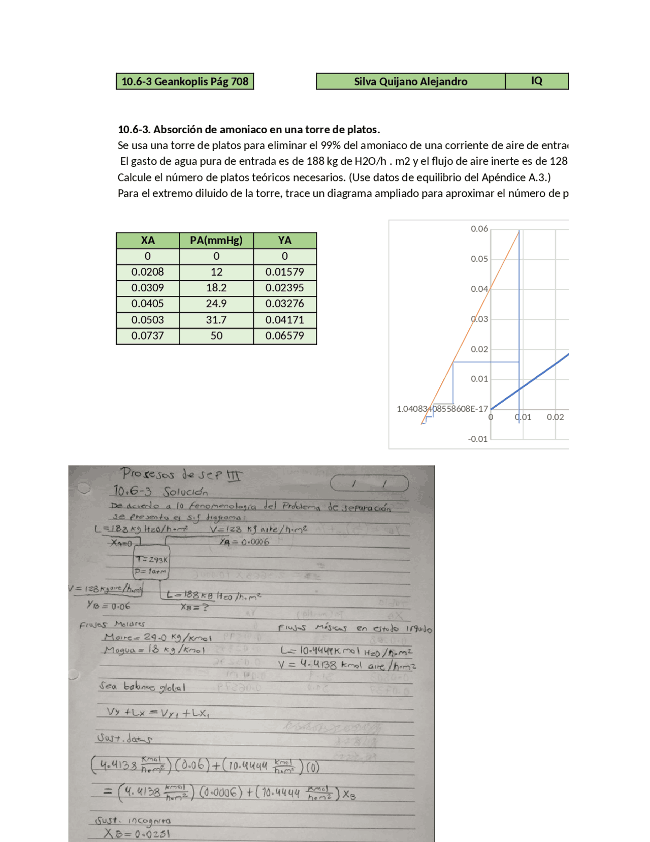 10.6-3 Geankoplis resuelto | Ejercicios de Procesos Químicos | Docsity