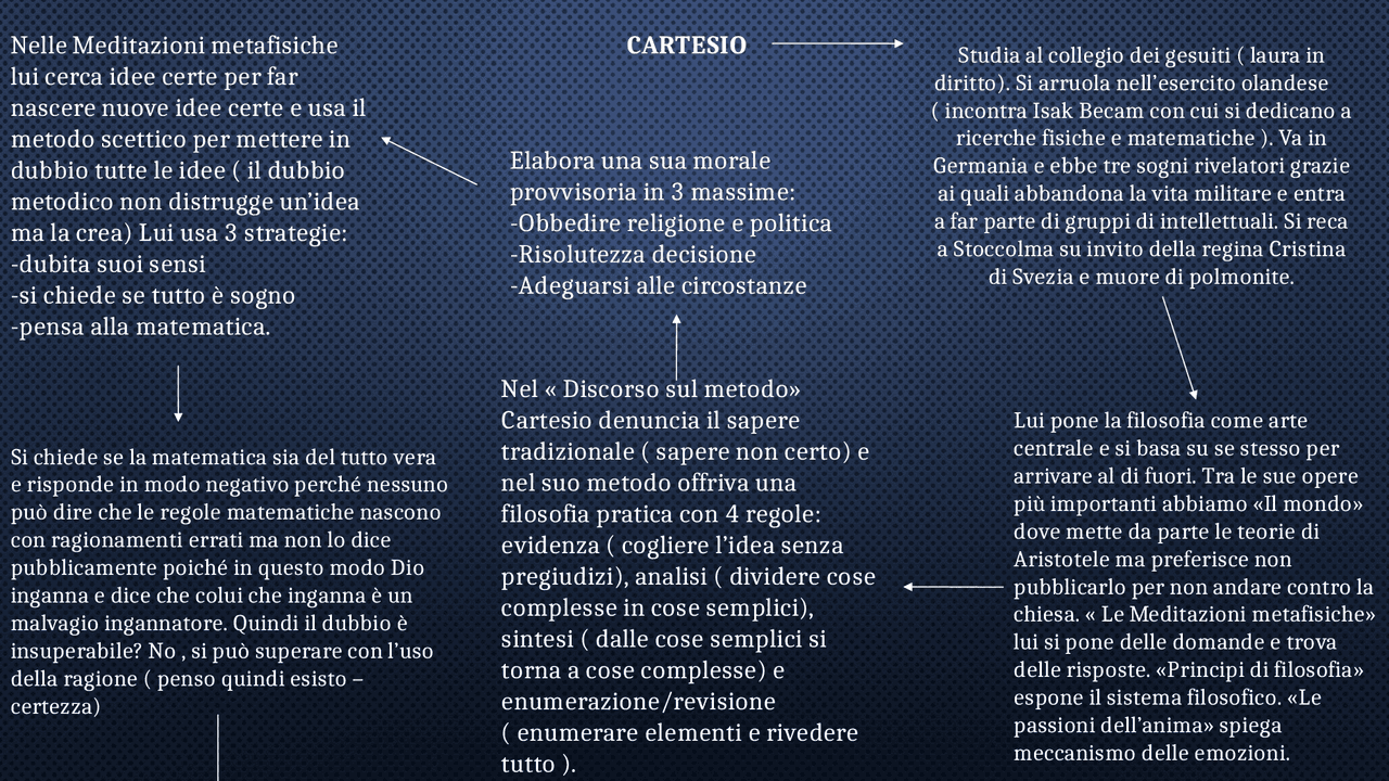 Tutto quello che c'è da sapere su Cartesio | Schemi e mappe concettuali ...