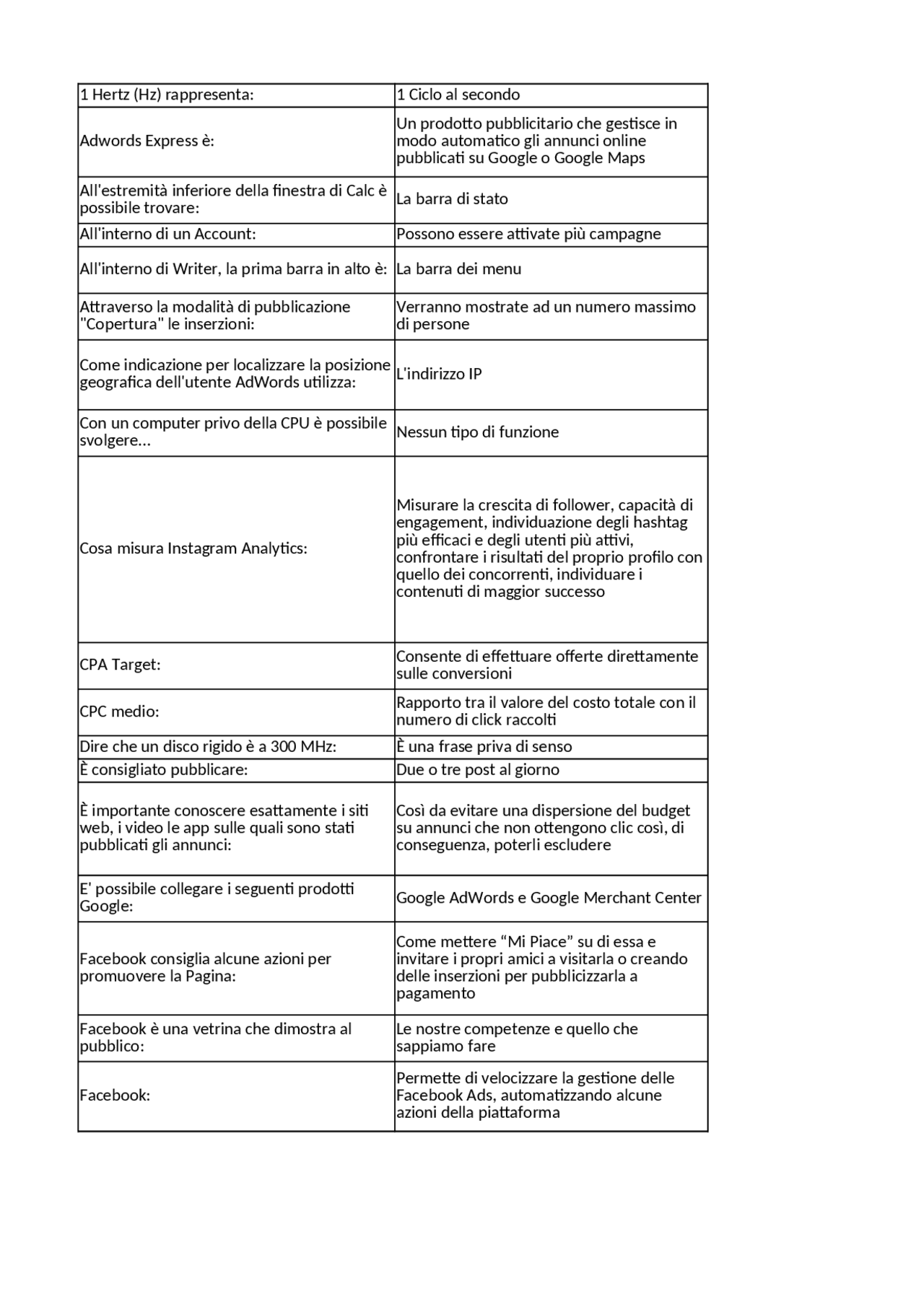 Informatica pegaso domande e risposte | Schemi e mappe concettuali di Informatica gestionale ...