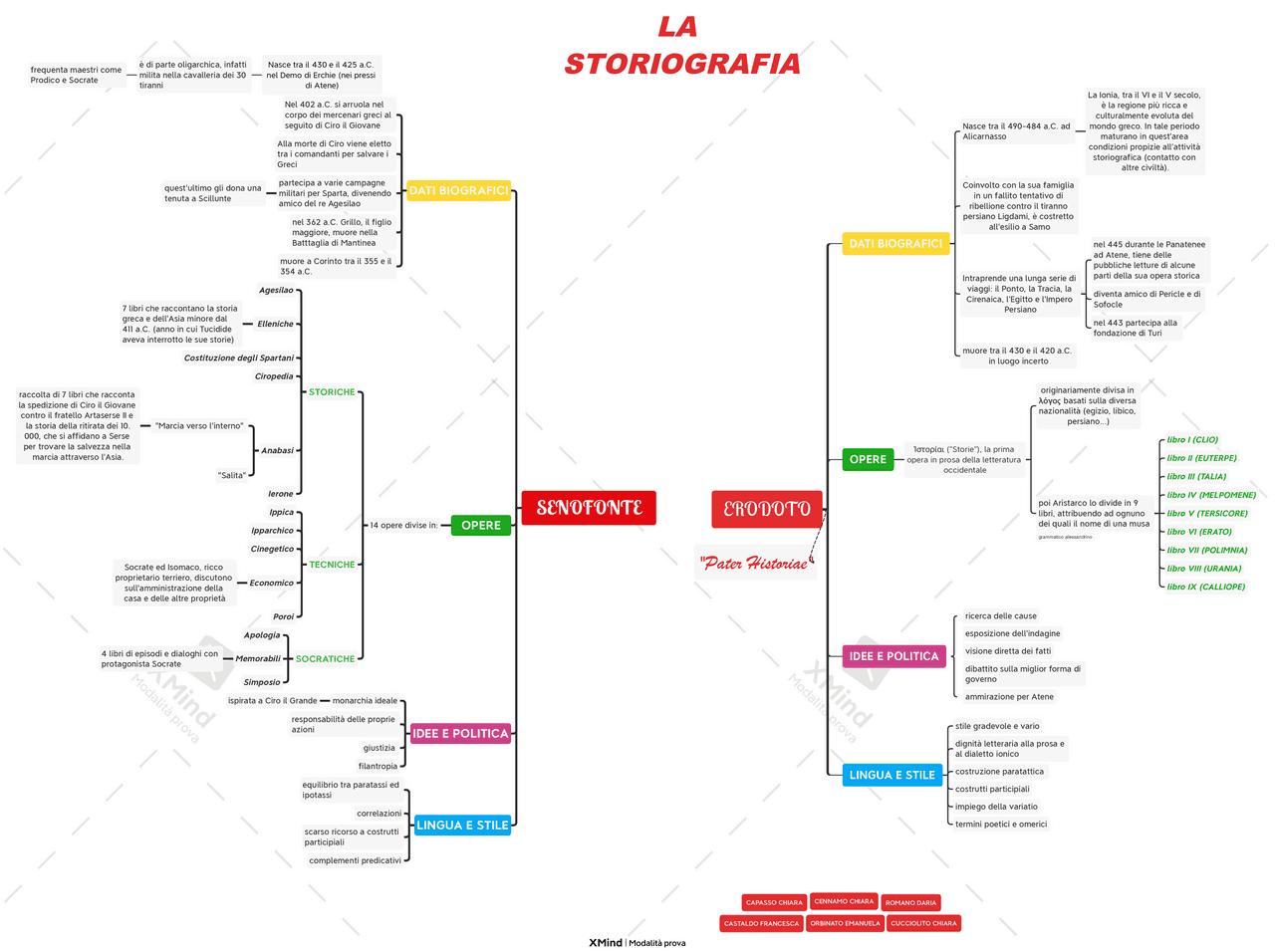 Confronto Tra Erodoto E Senofonte Schemi E Mappe Concettuali Di Greco