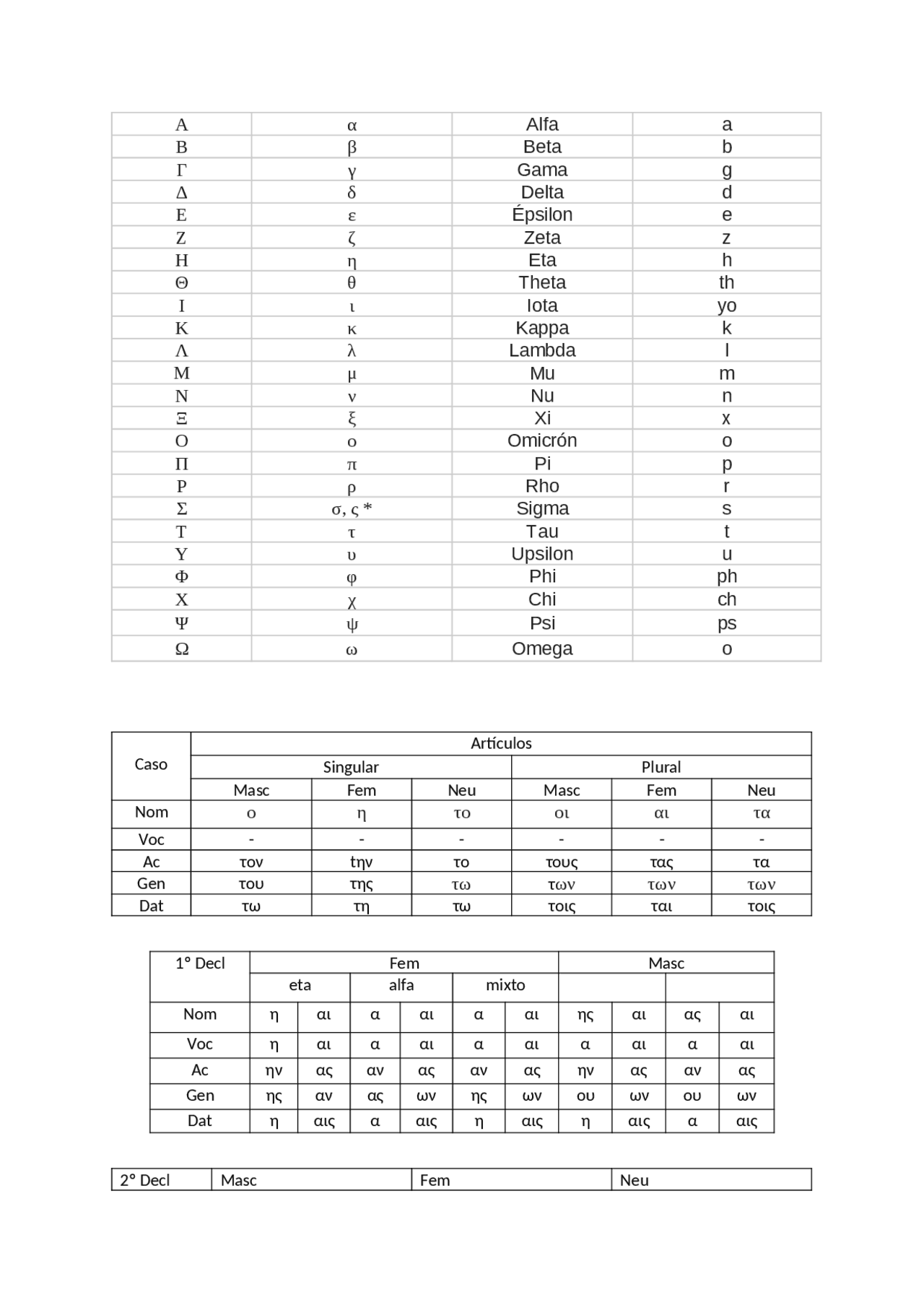 Gramática básica Griego 1º Bachillerato | Apuntes de Griego | Docsity