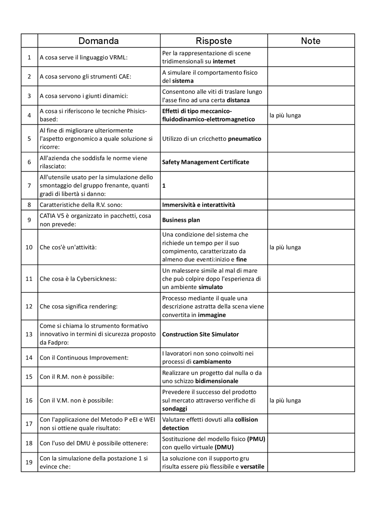 Paniere Domande Quiz Esame Progettazione In Realtà Virtuale E Sicurezza