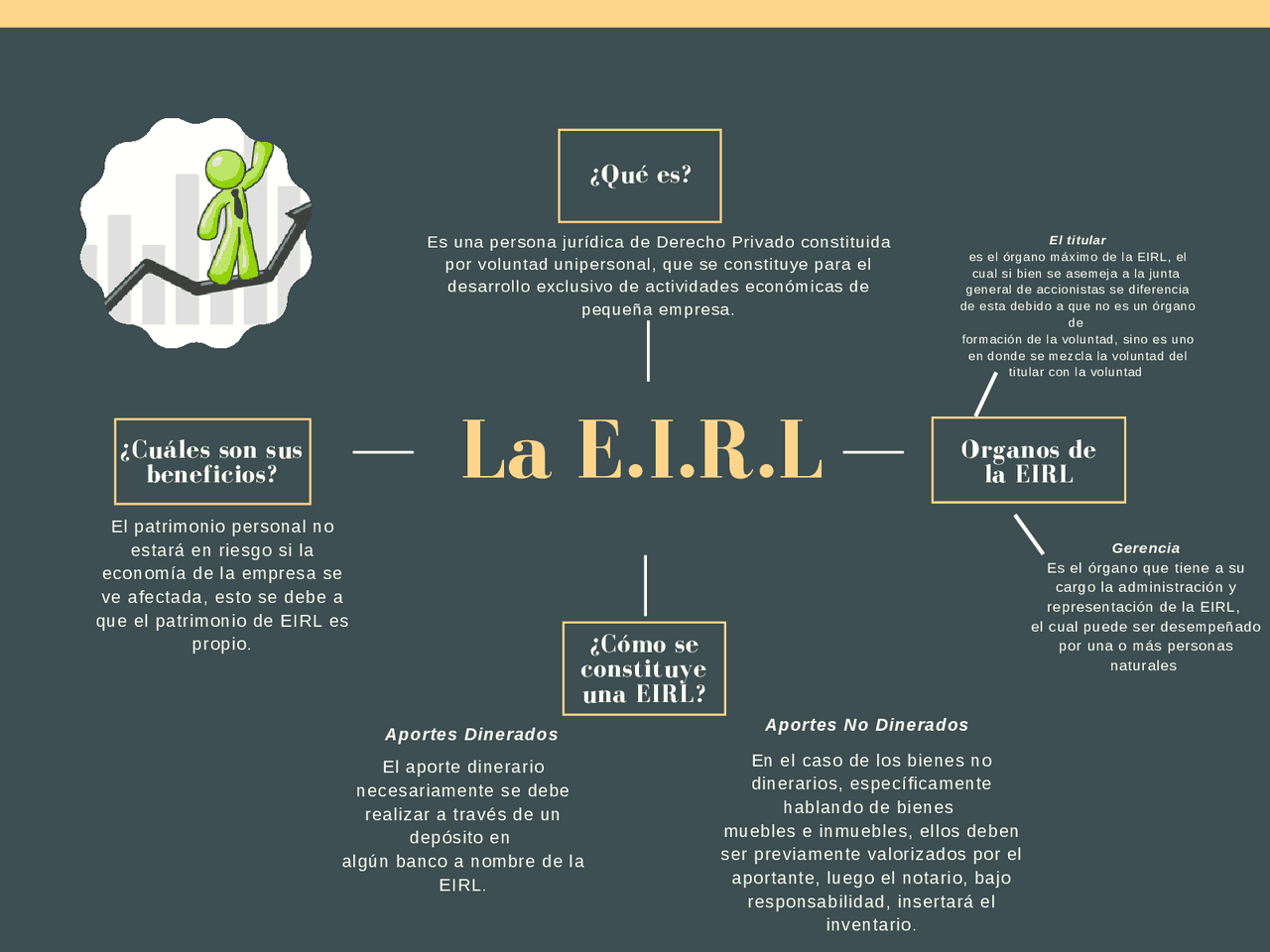 Empresa Individual de Responsabilidad Limitada (E.I.R.L.): | Resúmenes ...