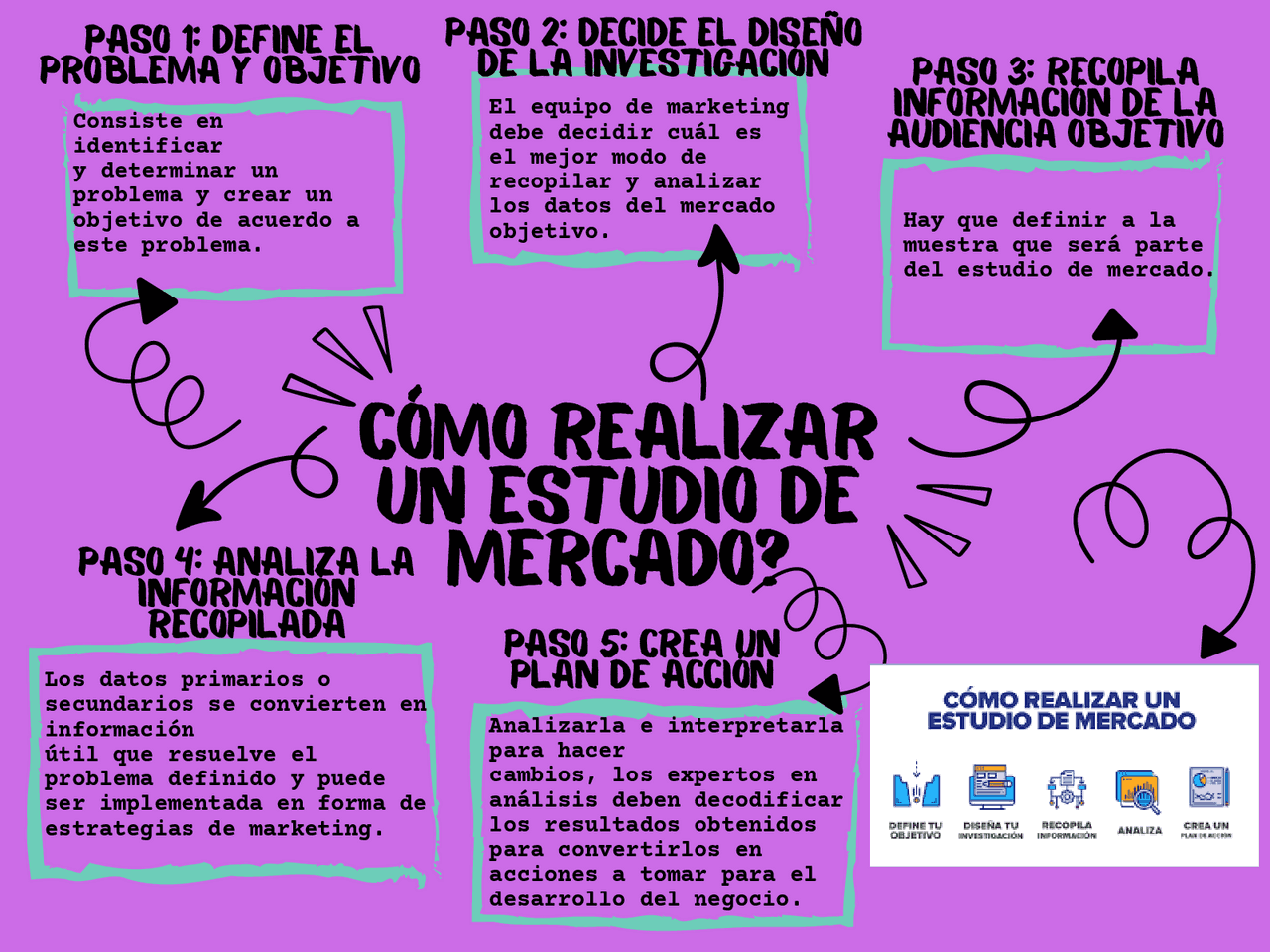 Mapa de estudio de mercado | Esquemas y mapas conceptuales de Oncología | Docsity