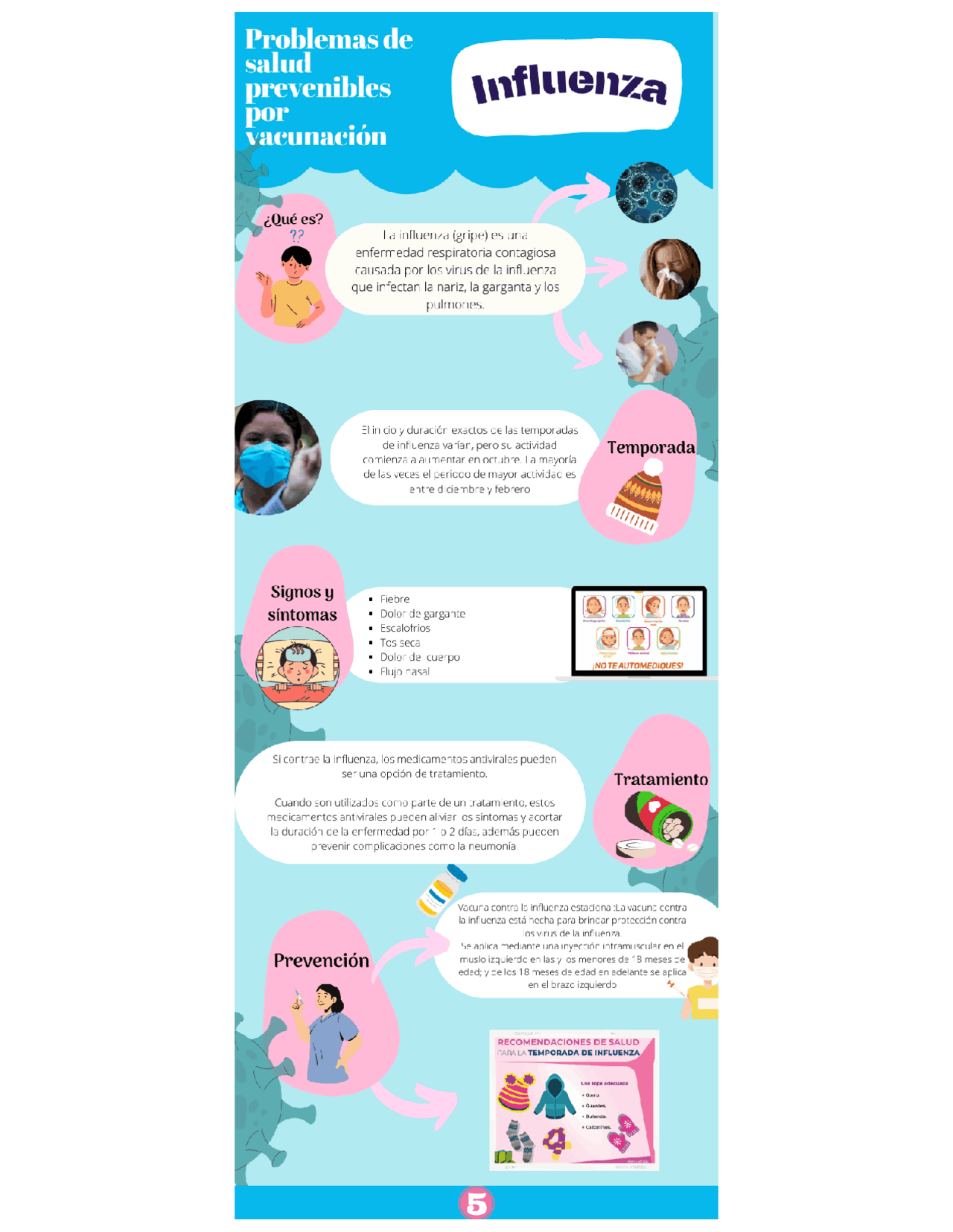 Infografia sobre la influenza | Apuntes de Enfermería | Docsity