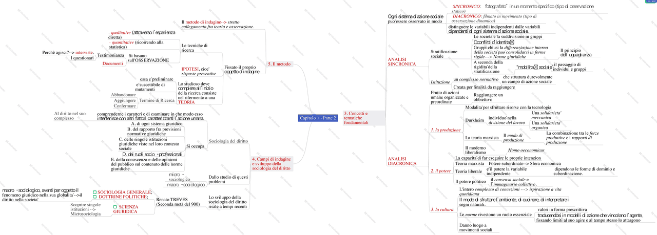 Schemi Di Sociologia Del Diritto Parte 2 Schemi E Mappe Concettuali