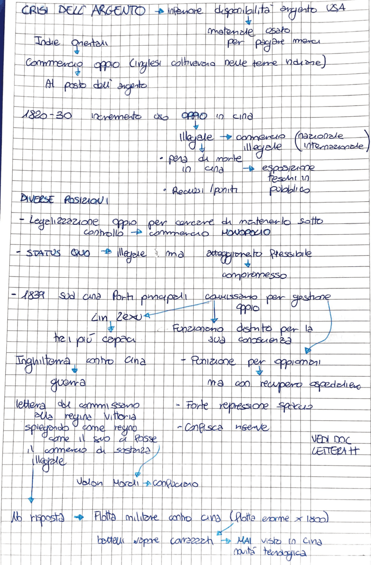 Storia Letteratura Cinese Parte 2 Schemi E Mappe Concettuali Di