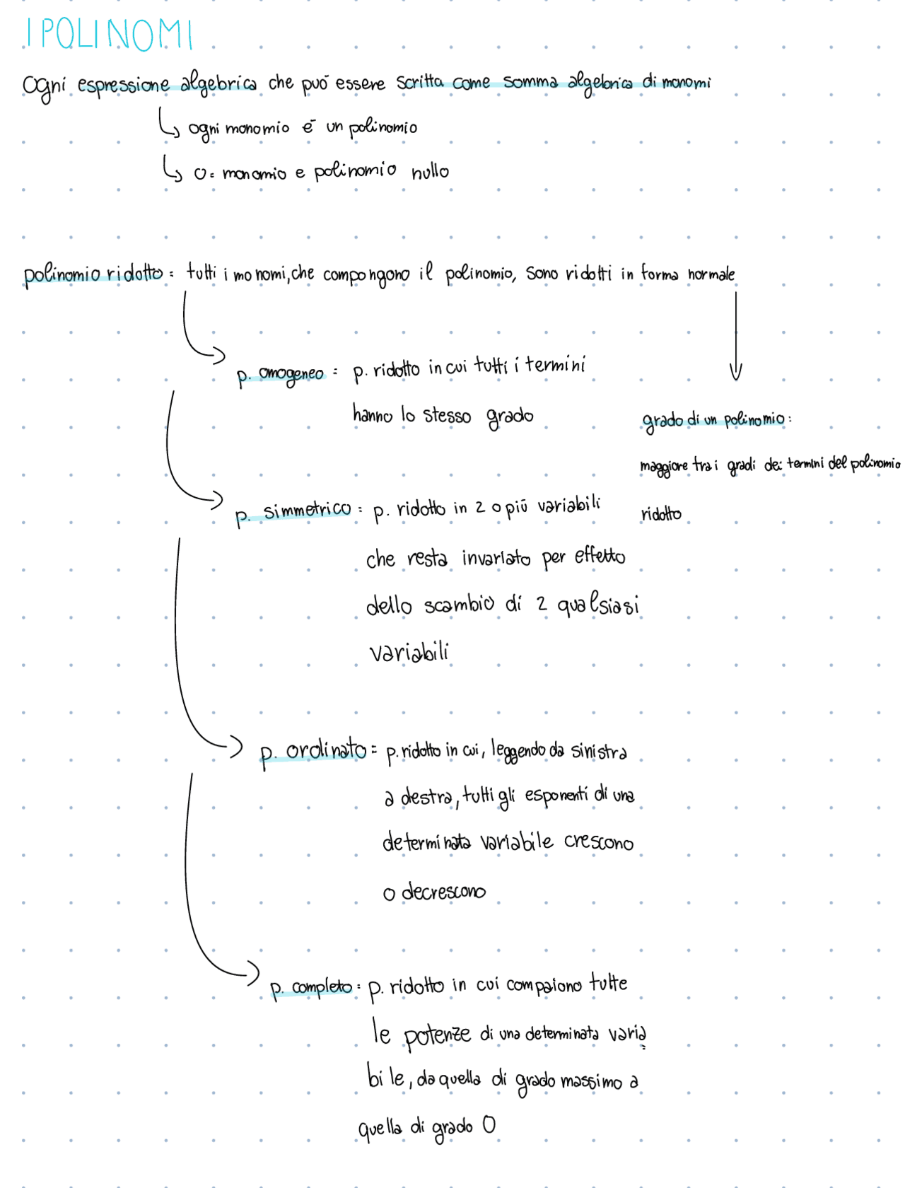 Polinomi e prodotti notevoli | Schemi e mappe concettuali di Matematica ...