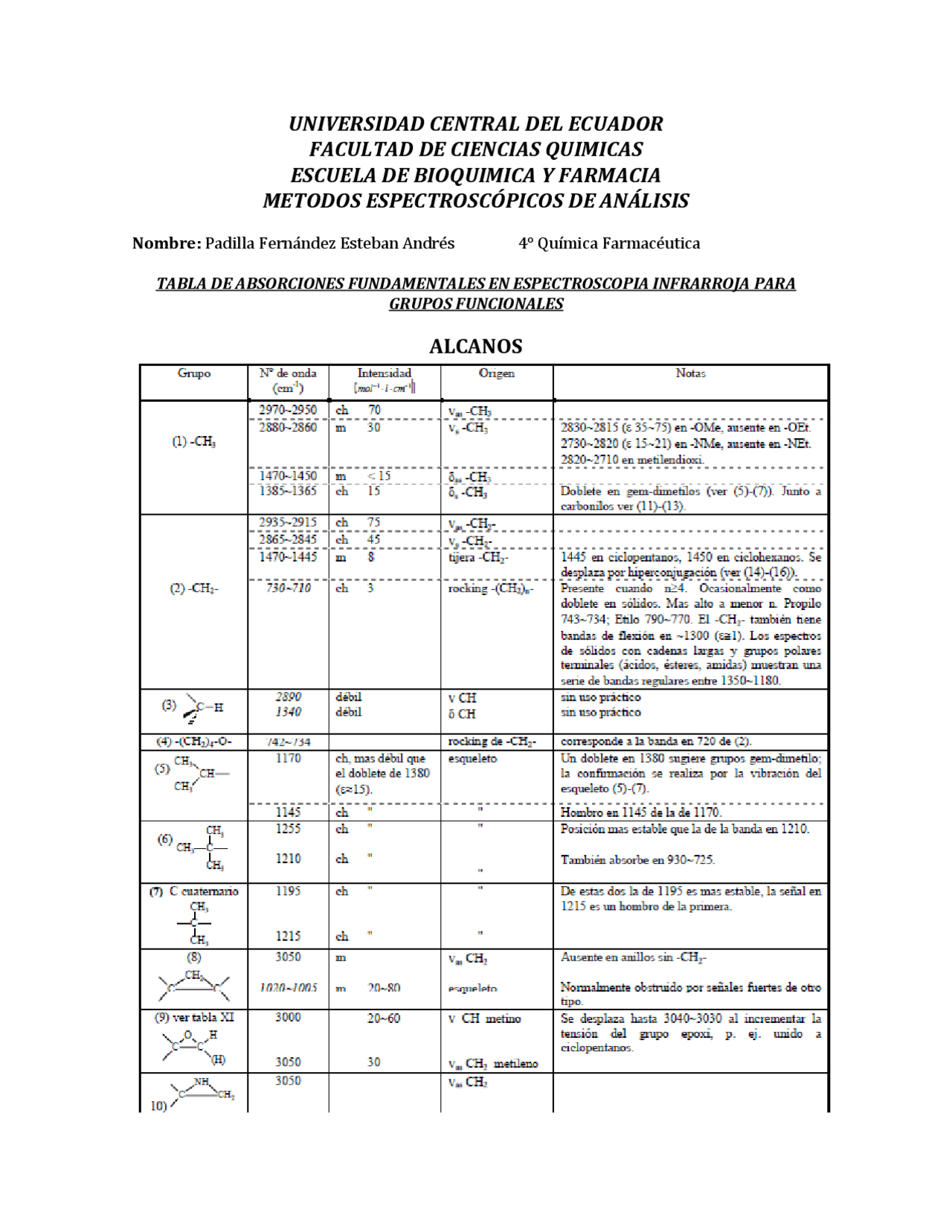 Tablas de absorción infrarrojo | Guías, Proyectos, Investigaciones de ...
