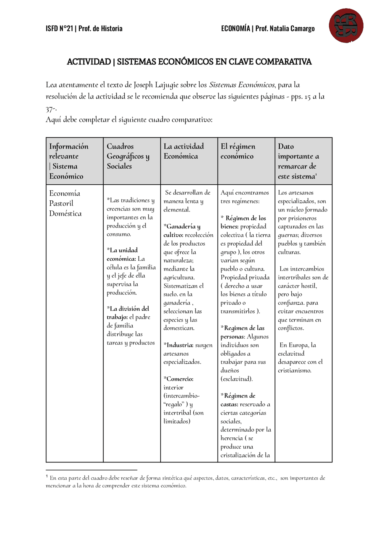 Tabla De Comparacion De Sistemas Economicos