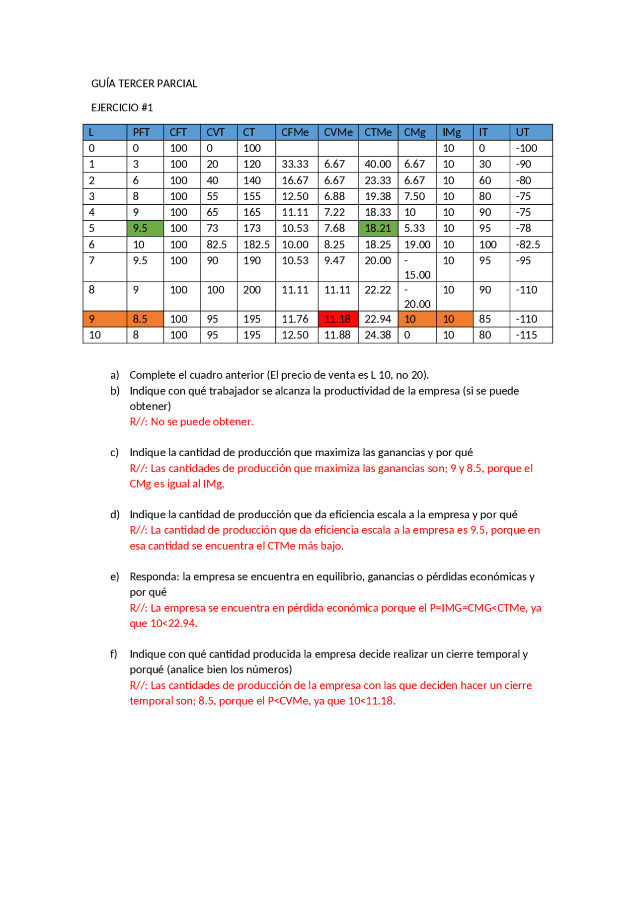 Guía Completa De La Clase De Microeconomía Ejercicios De