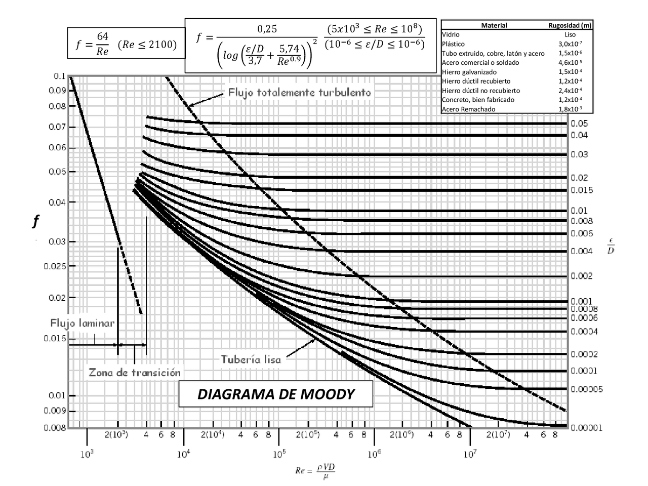 DIAGRAMA DE MOODY f | Notas de aula de Design | Docsity