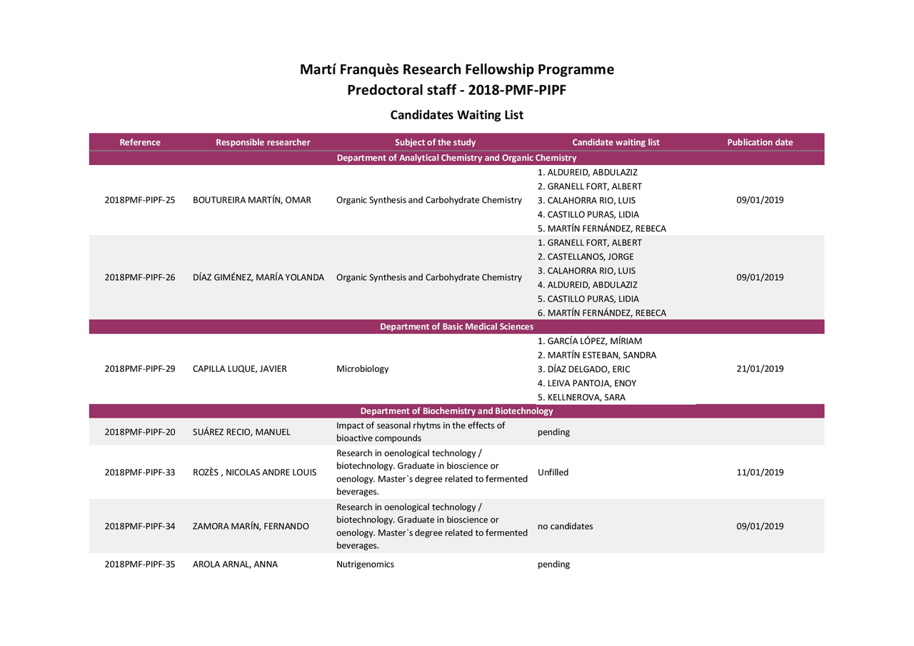 Martí Franquès Research Fellowship Programme Predoctoral ...