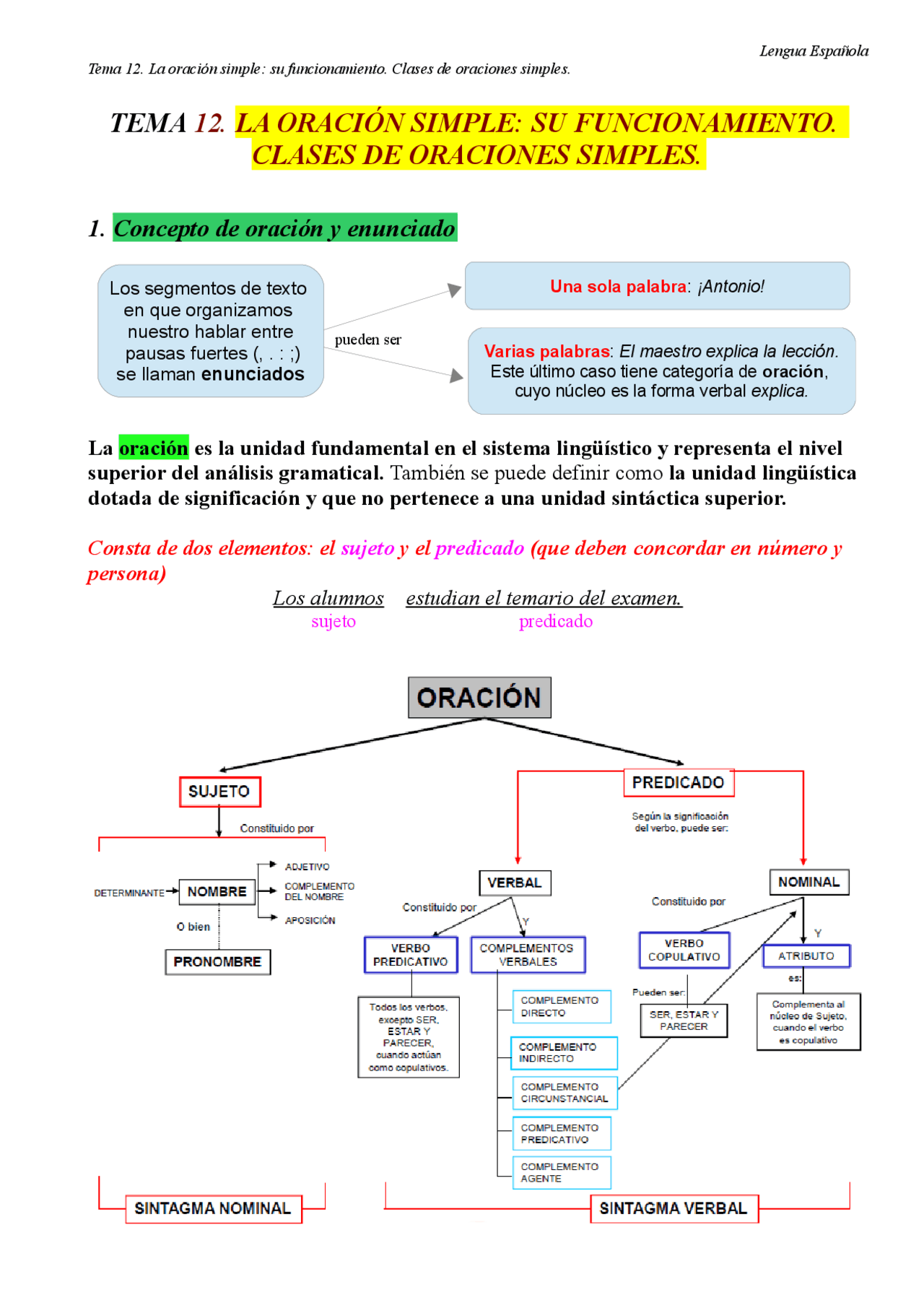 Tema 12 La Oración Simple Su Funcionamiento Resúmenes De