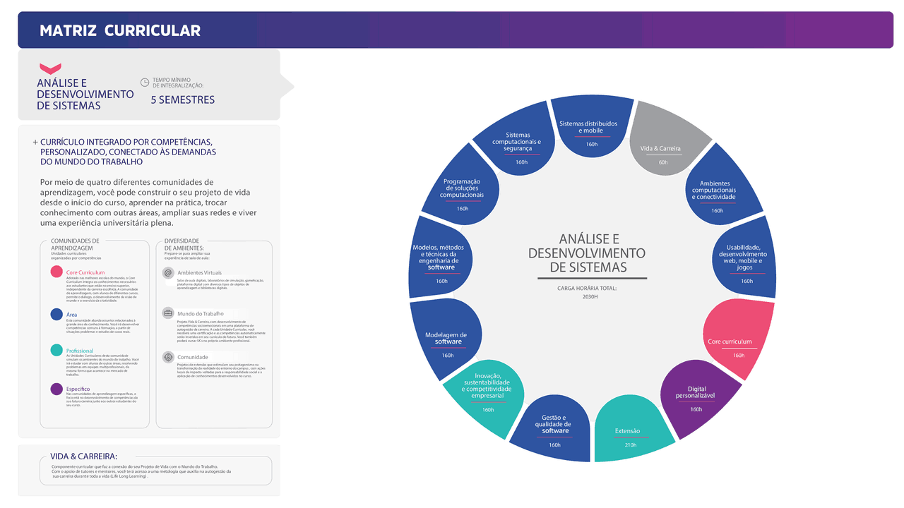 Analise E Desenvolvimento De Sistemas Resumos Informática Docsity
