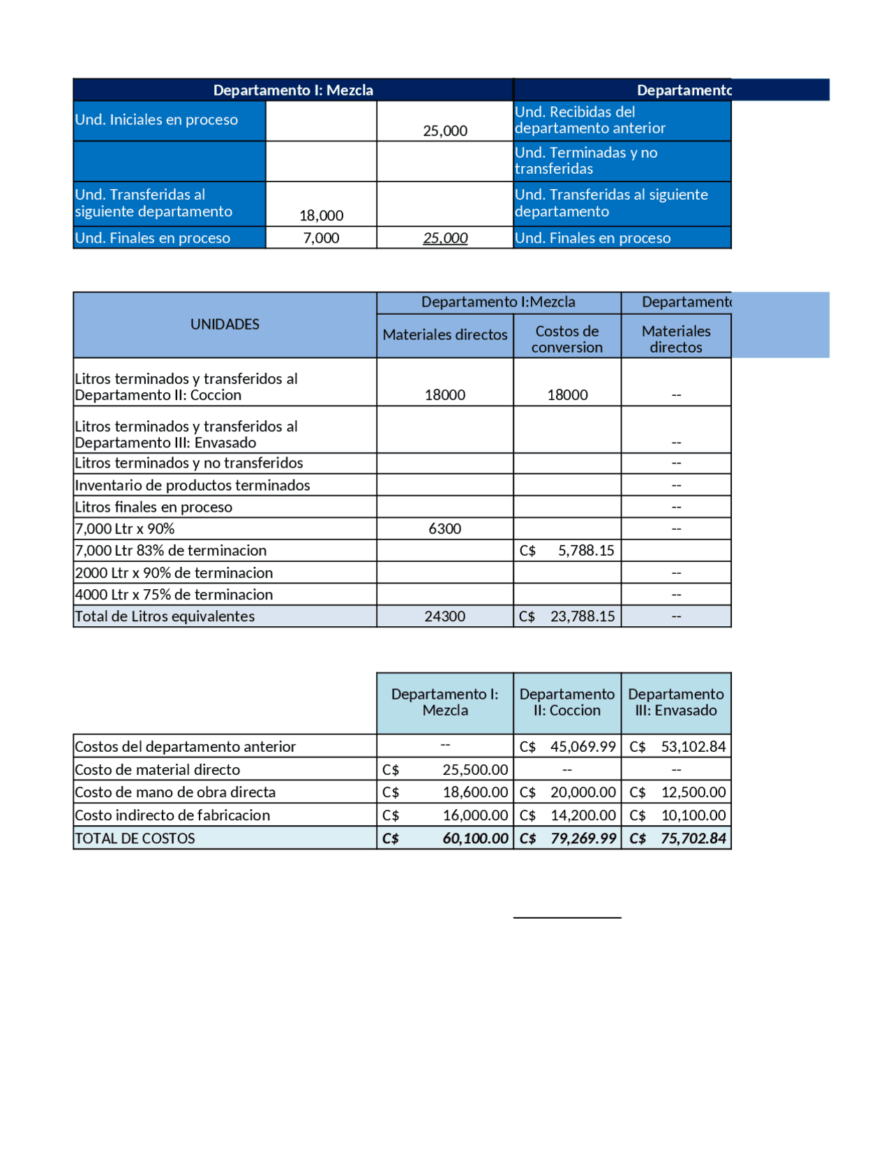 Proceso de producción de una empresa | Ejercicios de Contabilidad Pública | Docsity