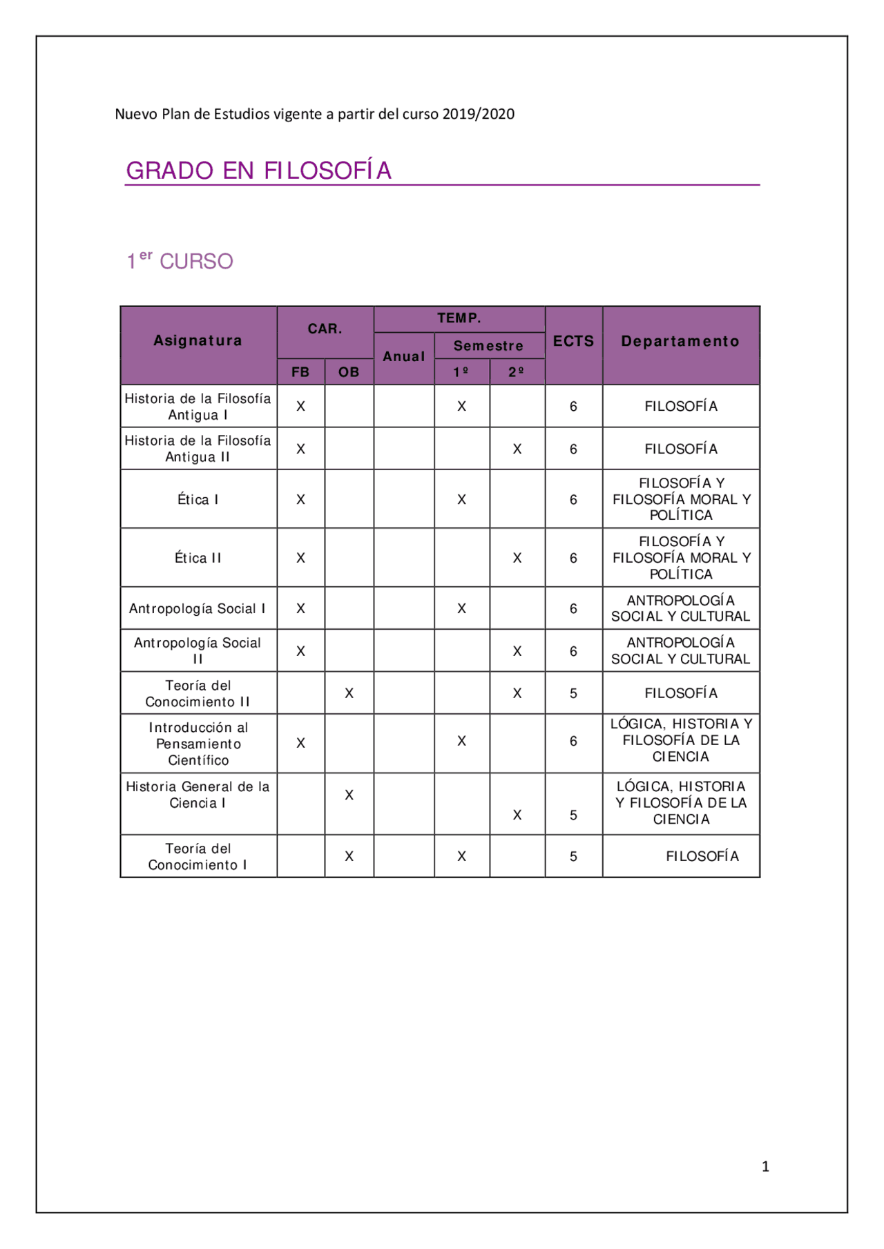 Grado En FilosofÍa Monografías Ensayos De Filosofía Docsity