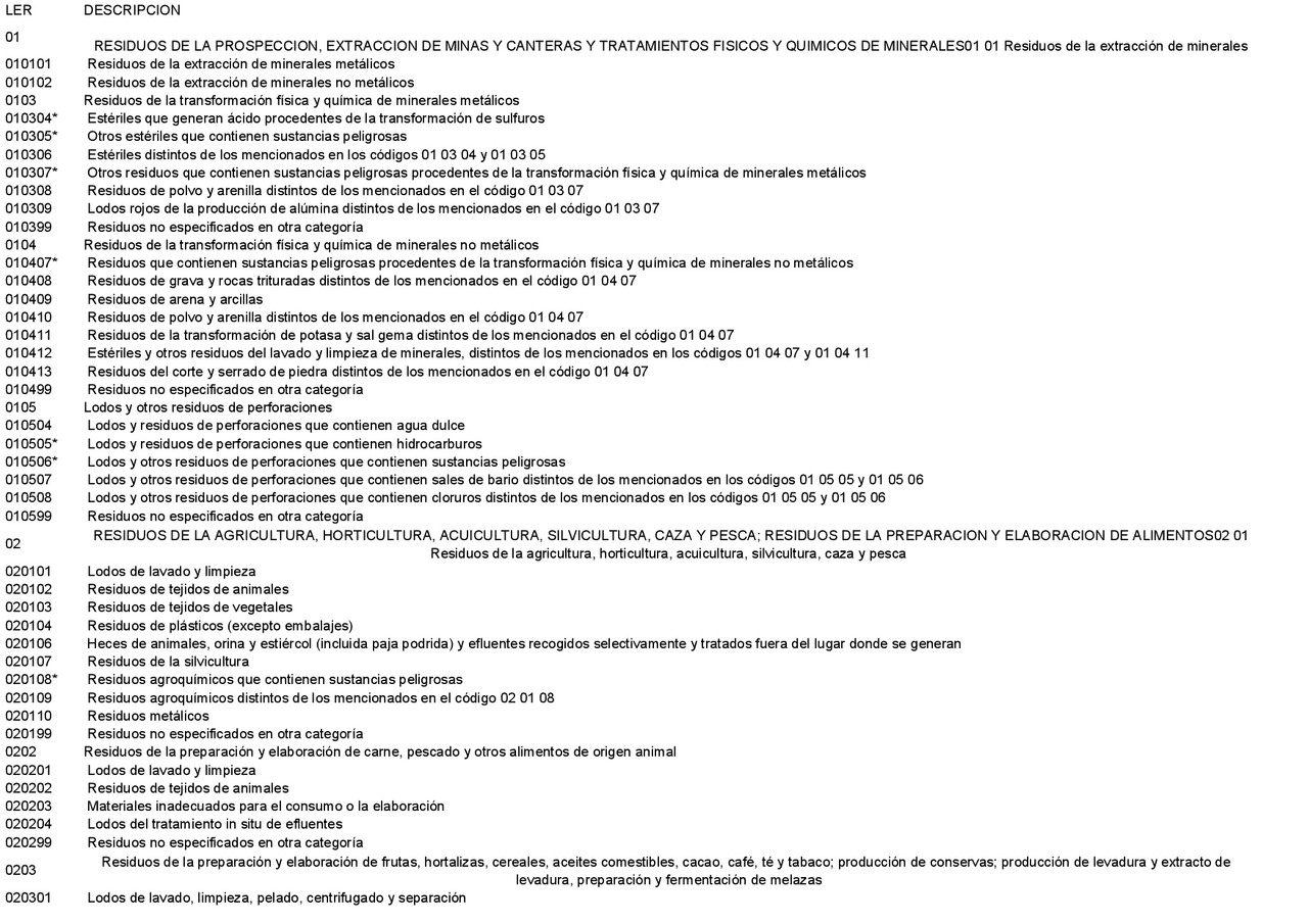 CODIGOS LER | Exámenes de Materiales | Docsity