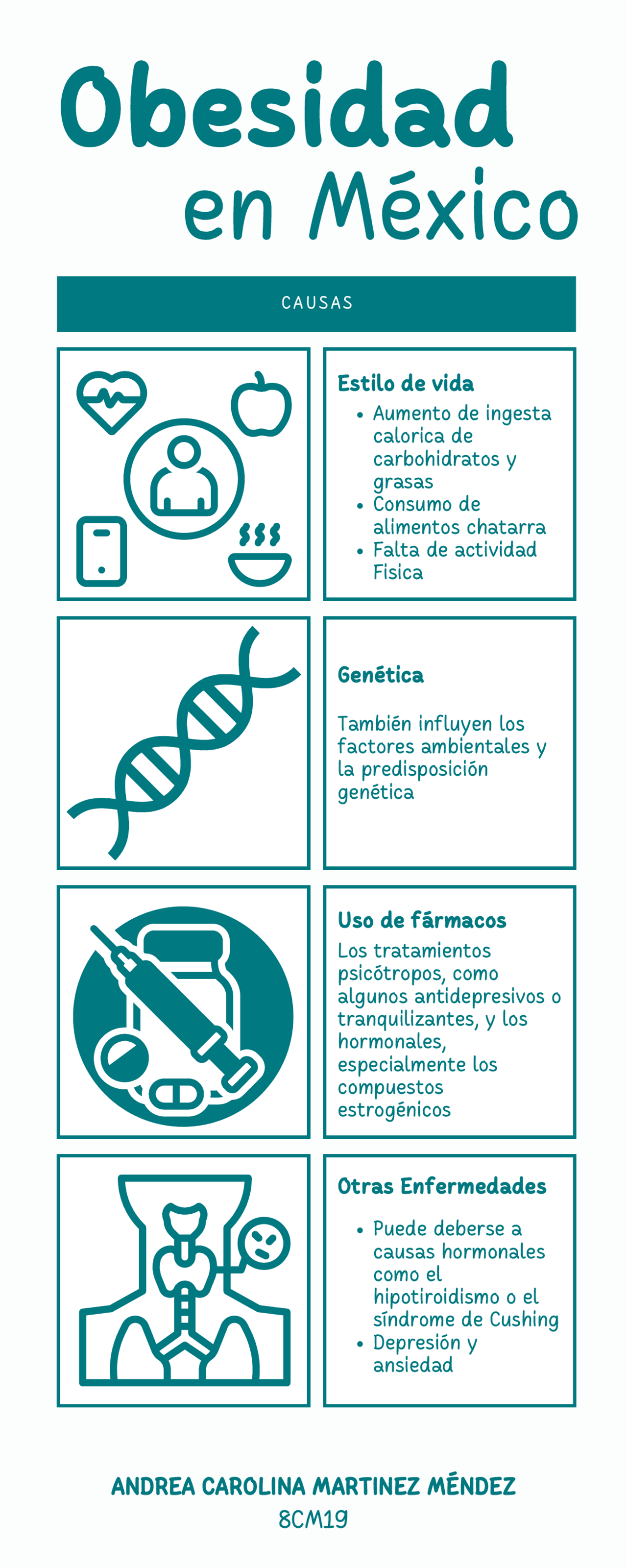 Obesidad Infografia Apuntes De Gastroenterología Docsity