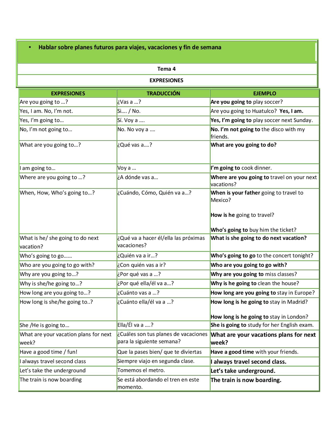 Hablar sobre planes futuros para viajes, vacaciones y fin de ...