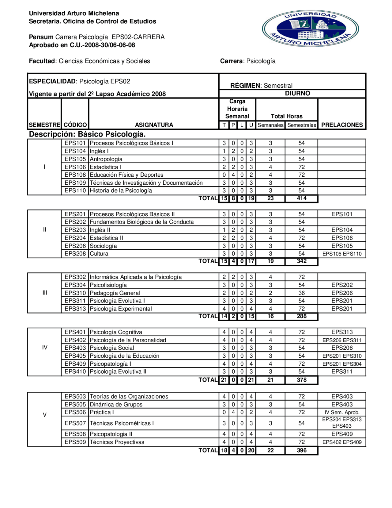 Plan de Estudios de la Carrera de Psicología en la Universidad Arturo Michelena | Exámenes de ...