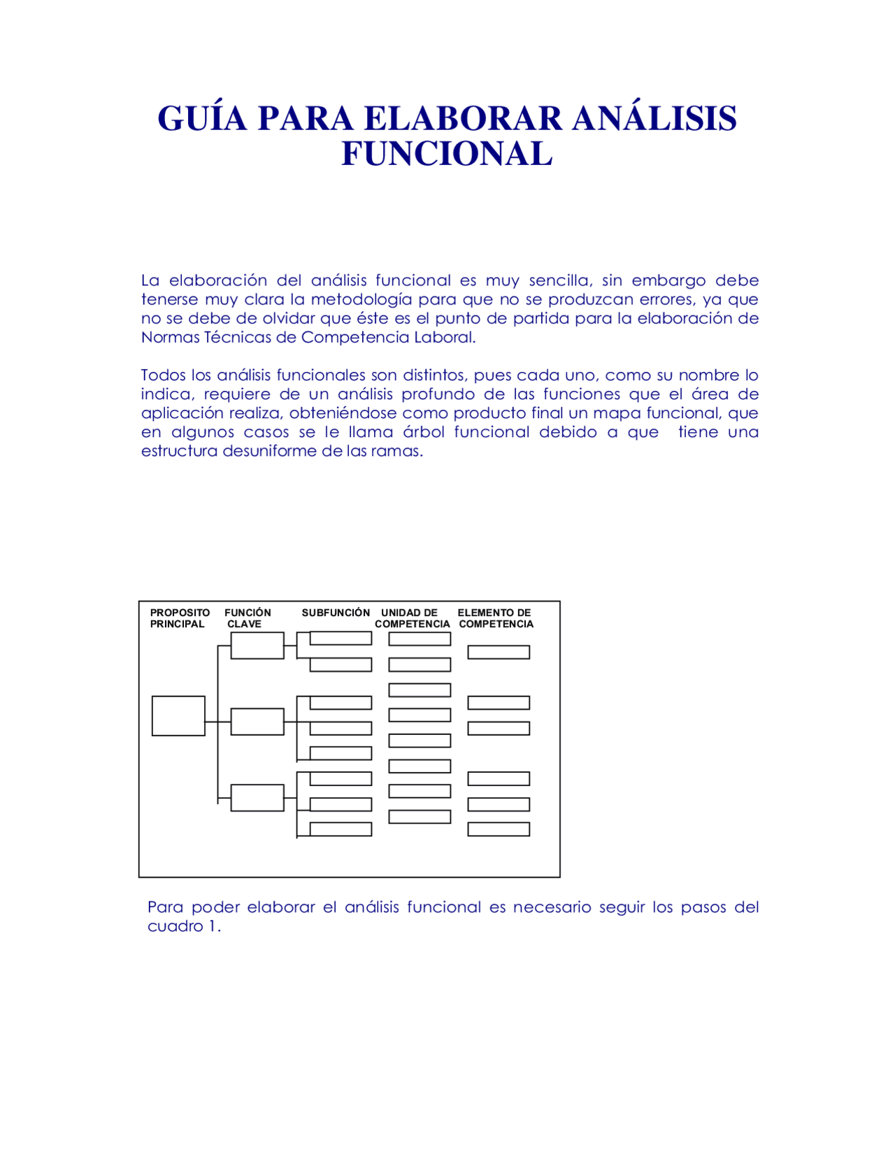 GuÍa Para Elaborar AnÁlisis Funcional Ejercicios De Análisis