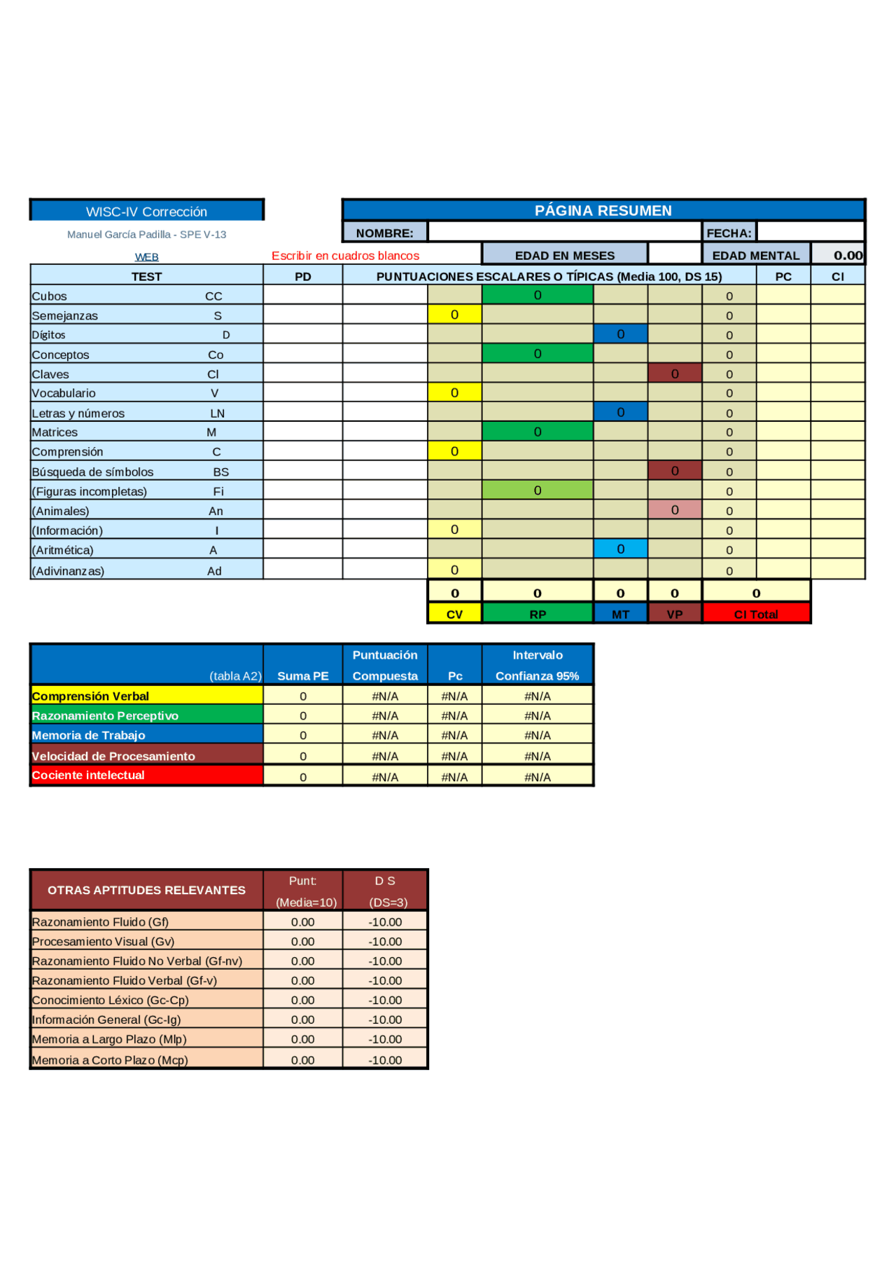 Ejercicio Calificar Wisc Iv Ejercicios De Psicología Docsity