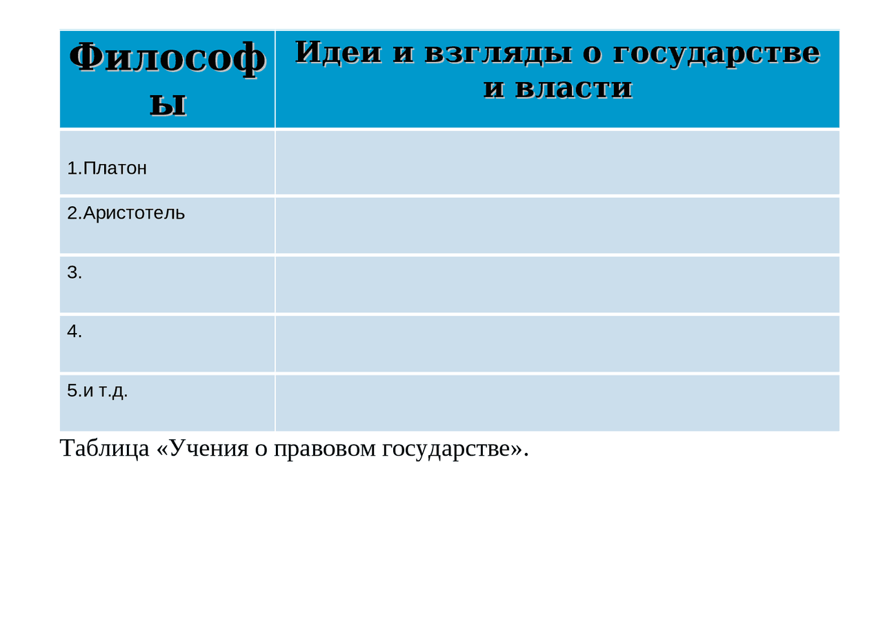 Таблица по обществознанию Схемы Обществознание Docsity