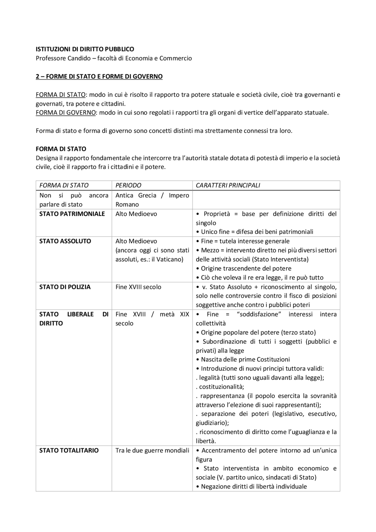 Diritto Pubblico Forme Di Stato E Forme Di Governo Prof Candido