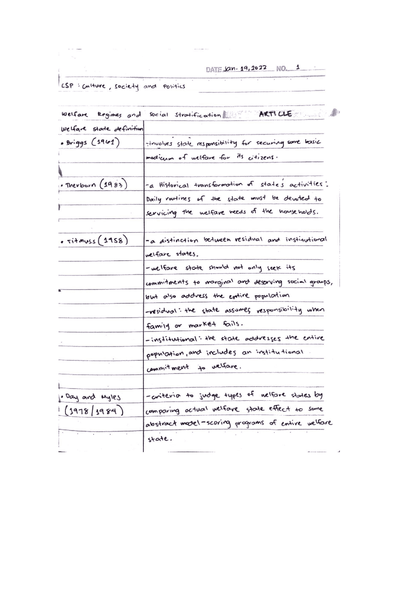 Understanding Culture, Society and Politics Study Notes | Study notes ...