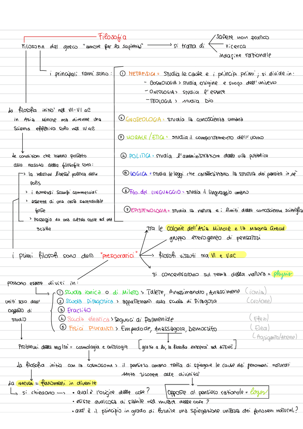 Mappe filosofia presocratici | Schemi e mappe concettuali di Filosofia | Docsity