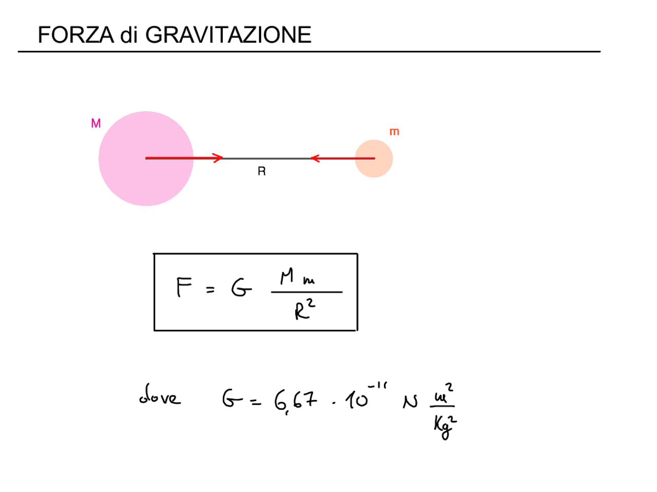 Matematica Esercizi Schemi E Mappe Concettuali Di Matematica Docsity