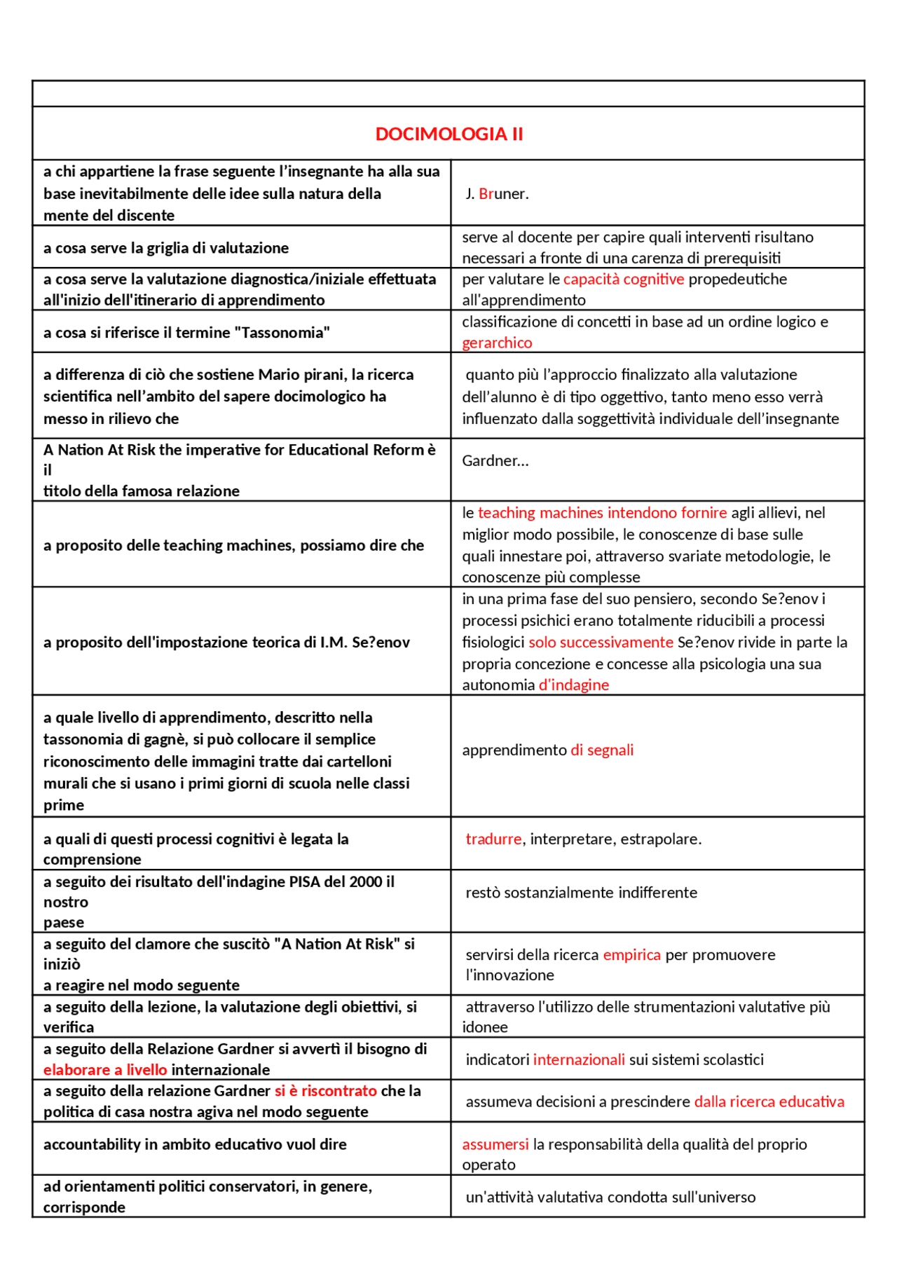 Docimologia Ii Con Fuori Piattaforma E Test Da 30 Test Esame E Esercizi
