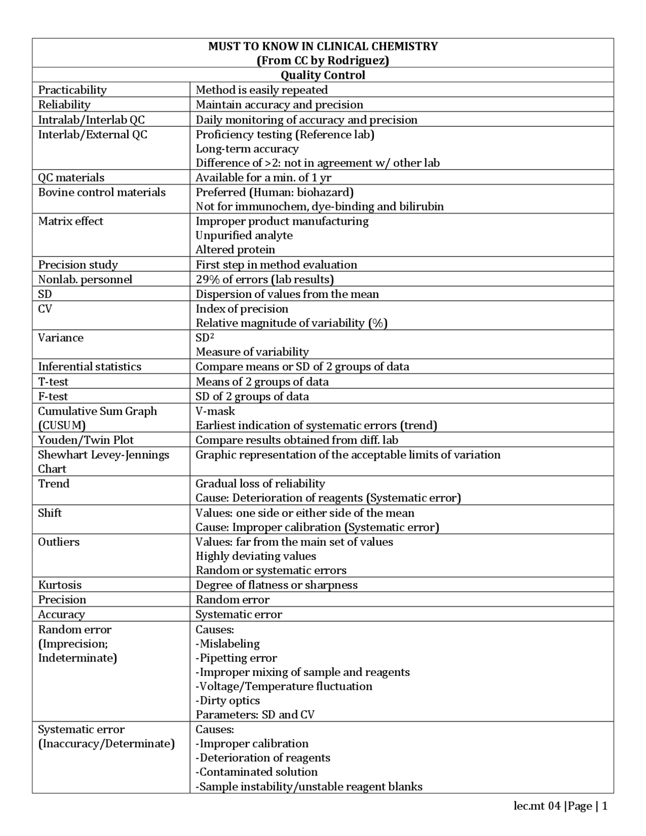Lecture Notes In Clinical Chemistry Lecture Notes Clinical Chemistry
