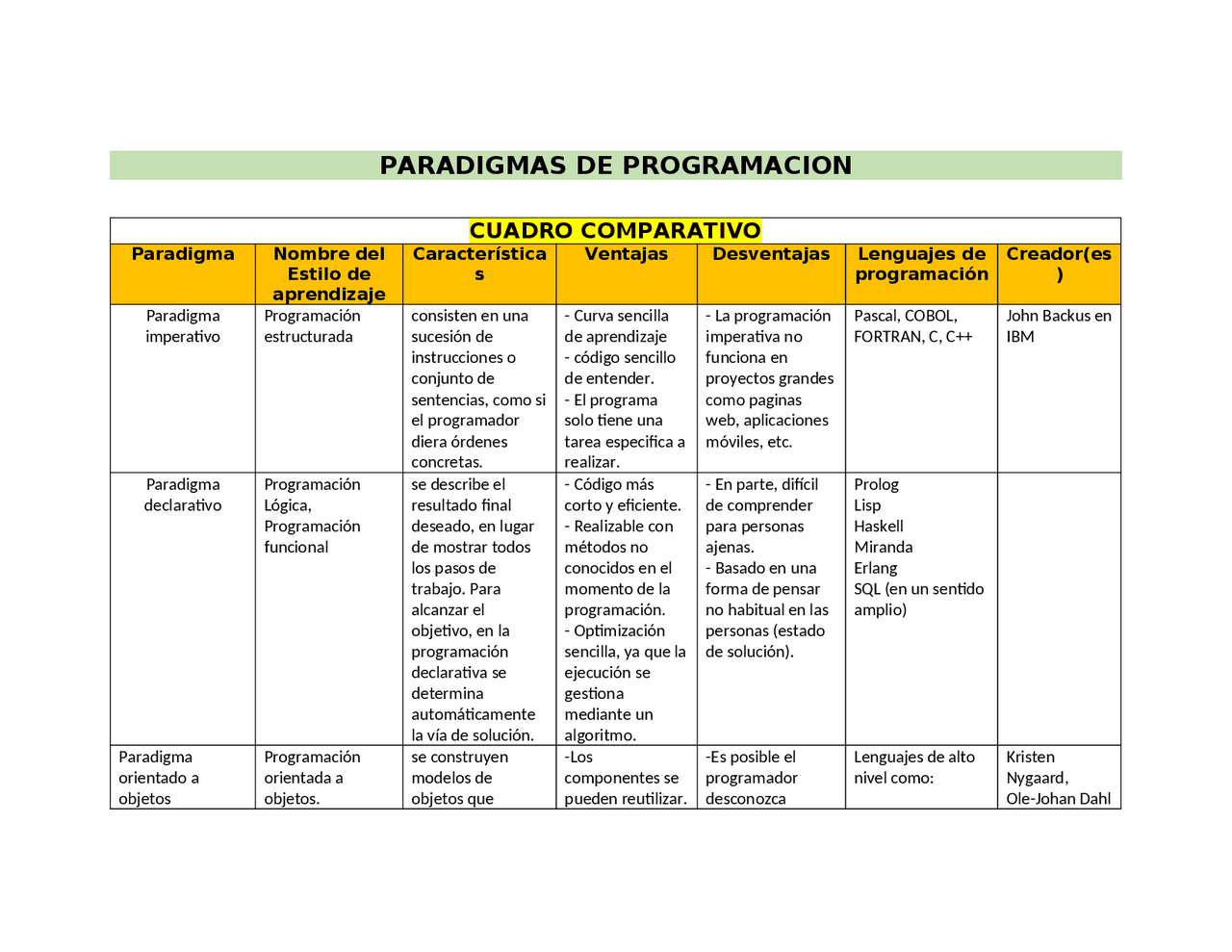 Cuadro comparativo de clases | Esquemas y mapas conceptuales de ...