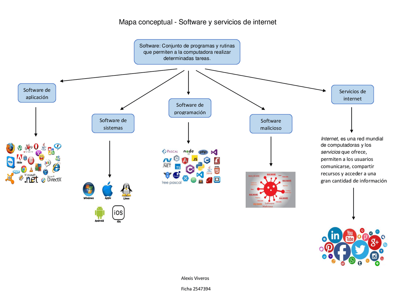 Mapa conceptual teoría de sistemas | Diapositivas de Desarrollo de Software | Docsity