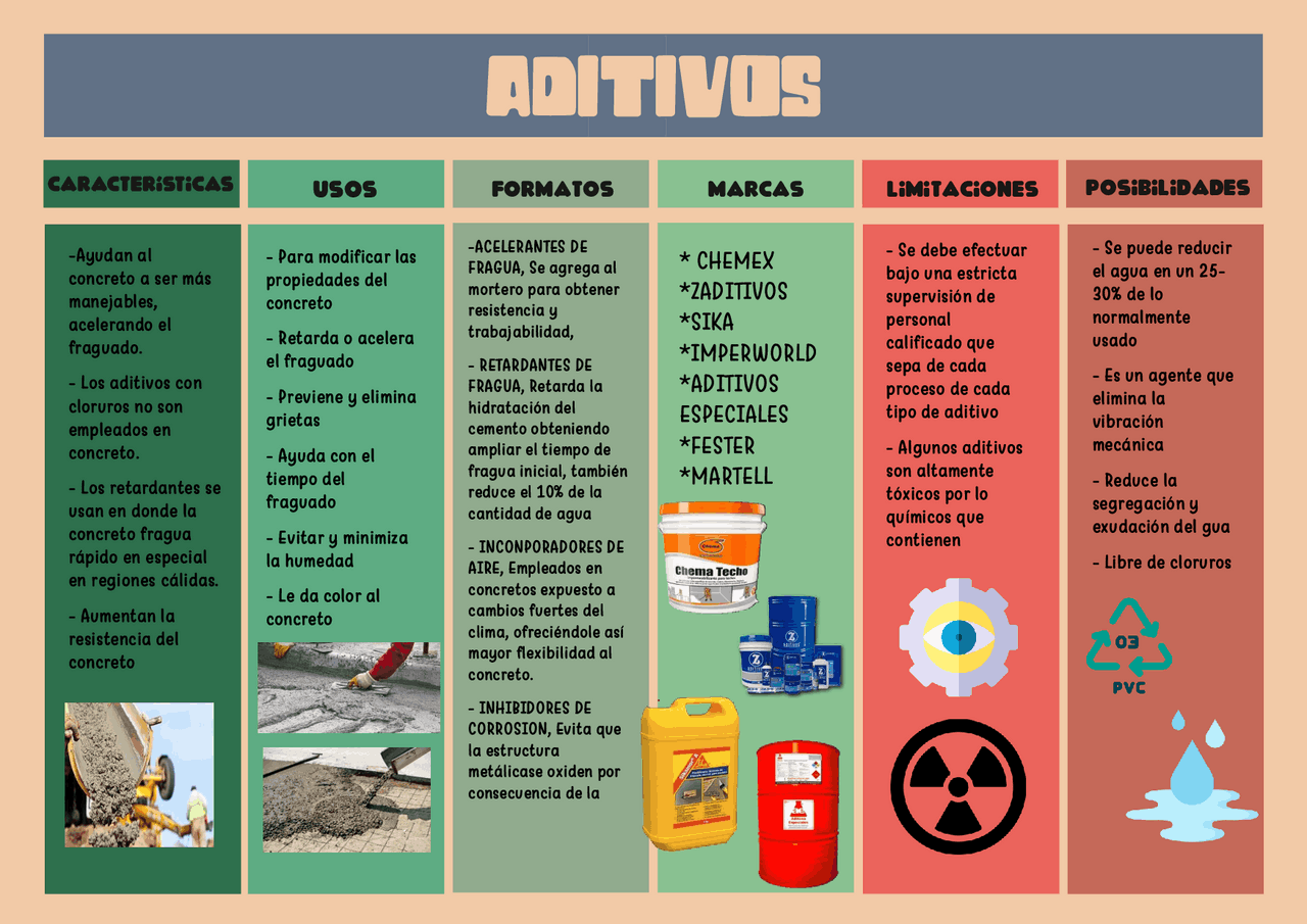 MATERIALES DE CONSTRUCCION | Apuntes de Materiales y Sistemas ...