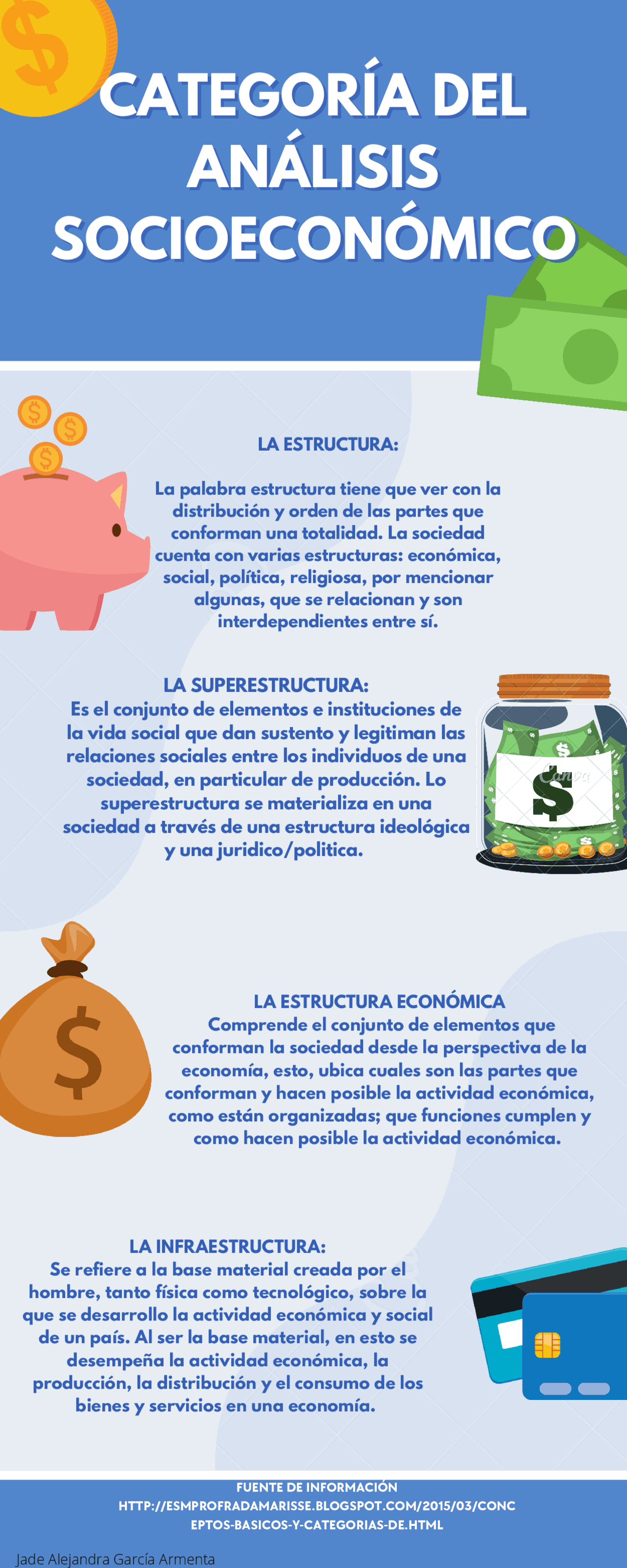 La Infraestructura y la Estructura Economica: Conceptos Básicos | Esquemas y mapas conceptuales ...