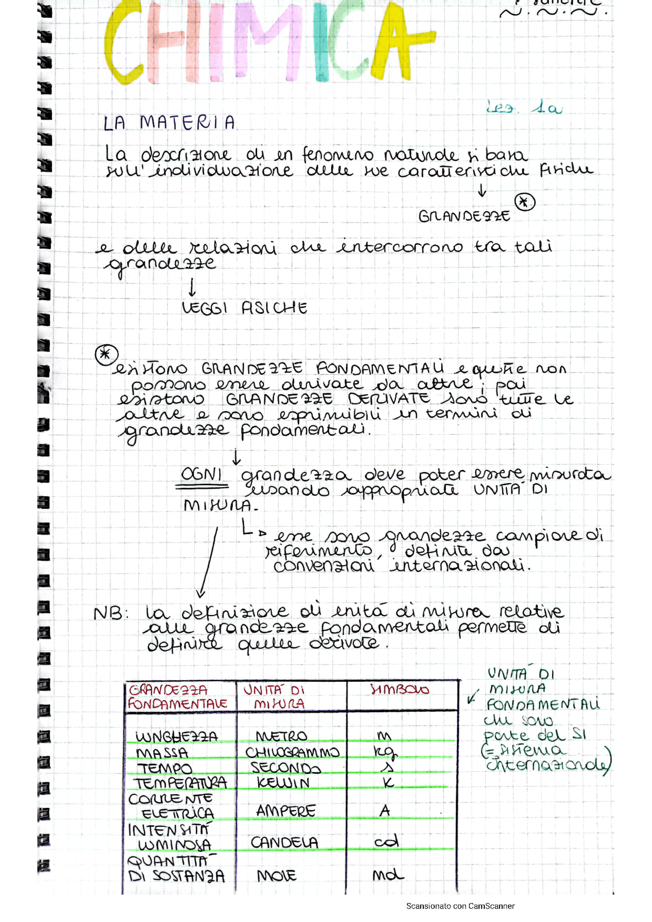 Mappe Concettuali Delle Prime Due Lezioni Schemi E Mappe Concettuali