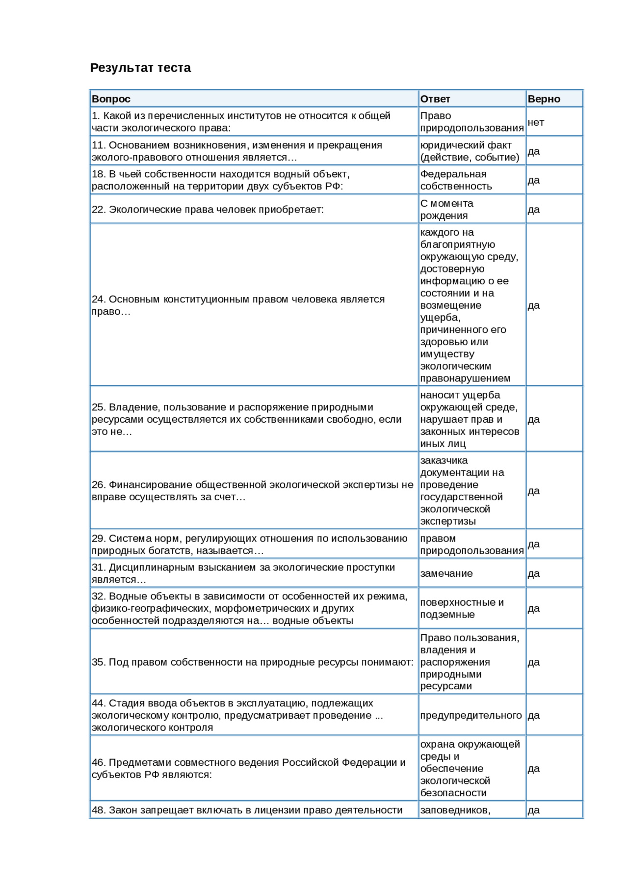 Итоговый контрольный тест Экзамены Экологическое право Docsity