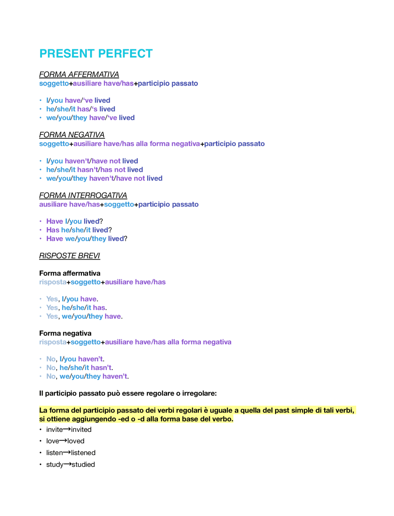 Schema Riassuntivo Sul Present Perfect Schemi E Mappe Concettuali Di