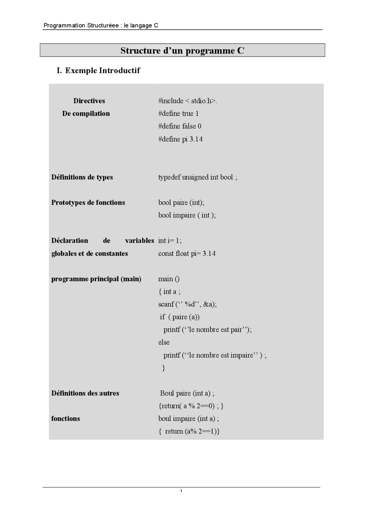 Structure et Programmation en C : Langage et Définition de Types ...