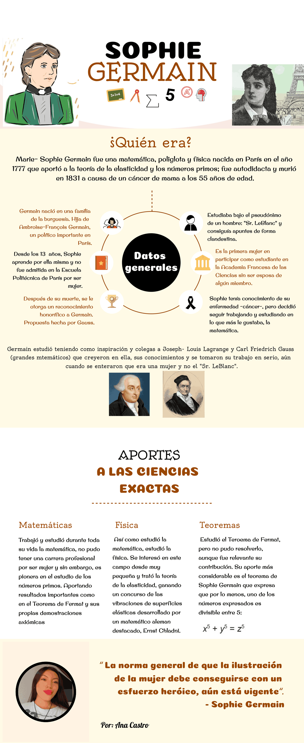 Sophie Germain- Historia y aportes | Esquemas y mapas conceptuales de ...