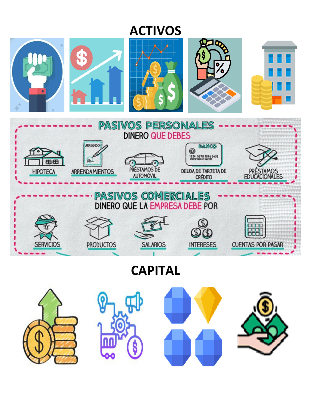 ACTIVO - PASIVO - CAPITAL | Resúmenes de Contabilidad | Docsity