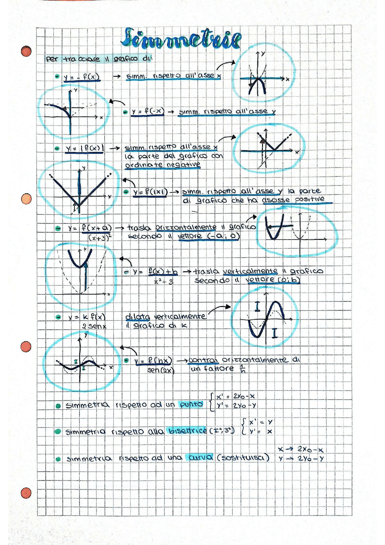 Grafici Delle Funzioni Simmetrie Schemes And Mind Maps Of