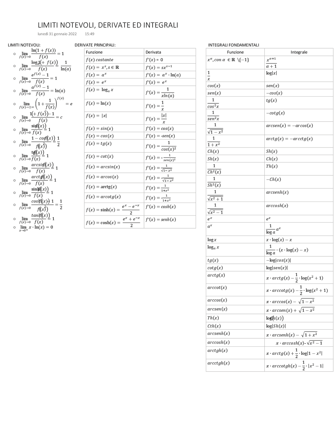 Limini notevoli e derivate principali | Schemi e mappe concettuali di ...